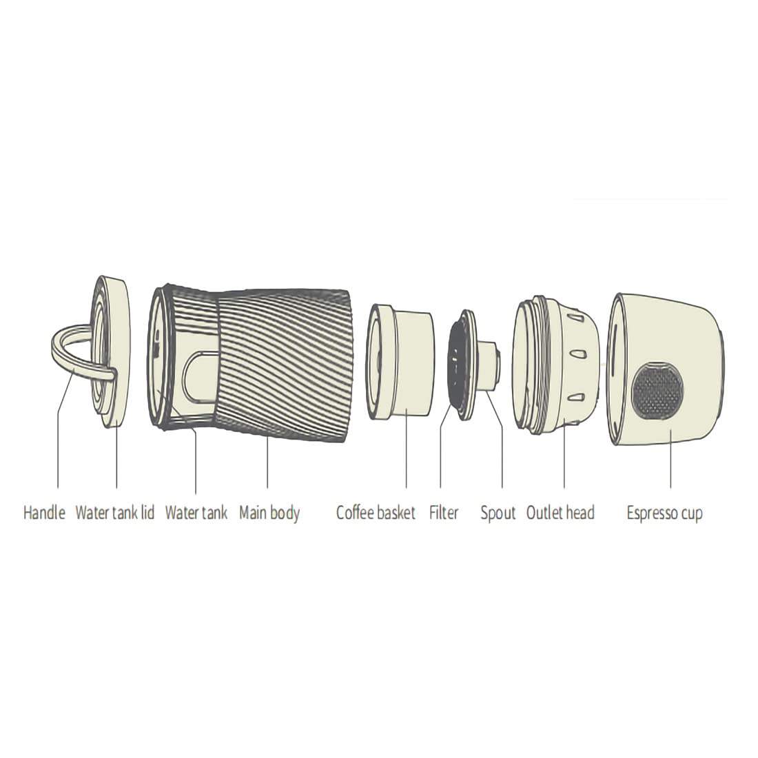 vitasunhow Portable Espresso Machine, Unique Pressure Regulator Empowers Hand Coffee Maker,Perfect for Travel, Camping, Office, Home