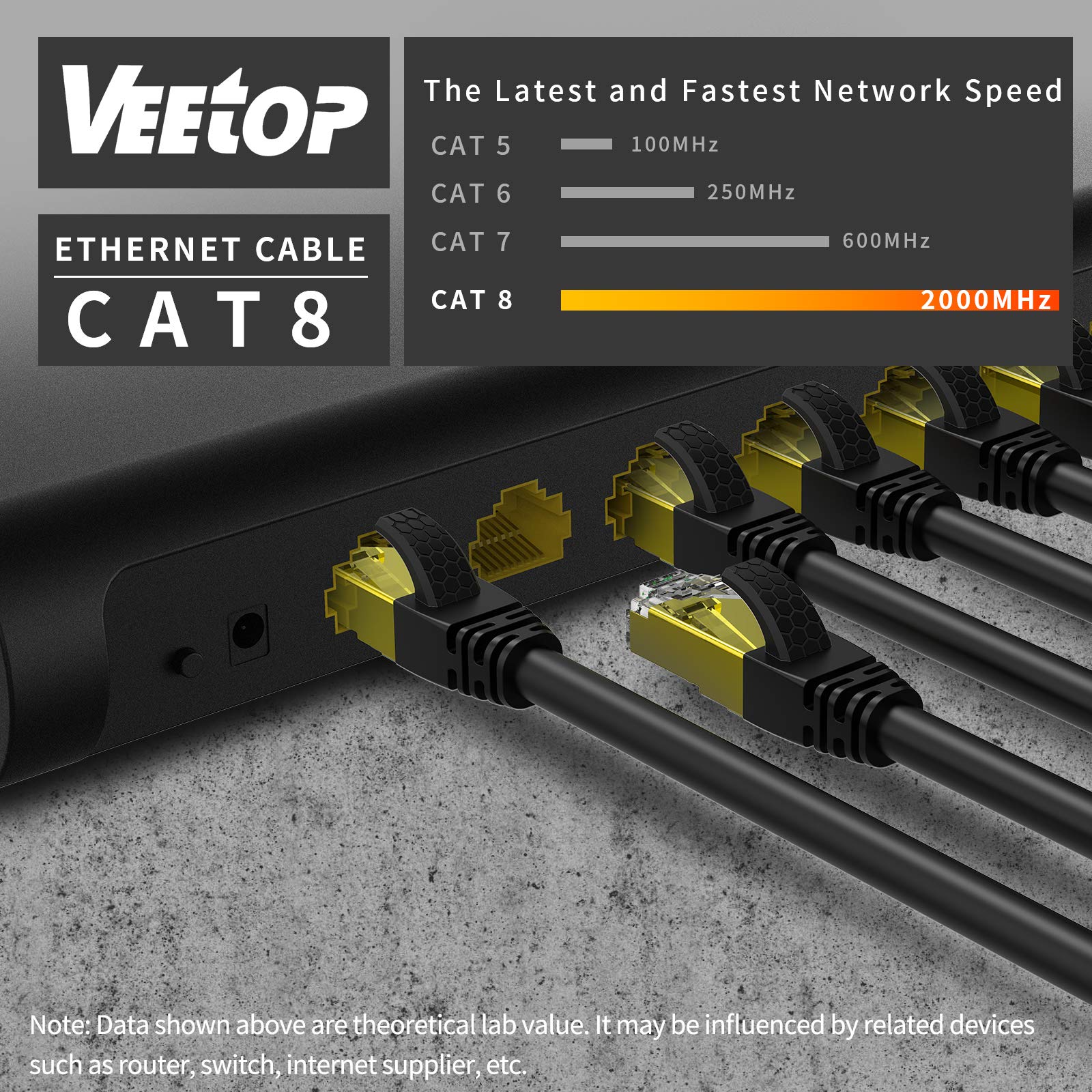 Veetop CAT8 Ethernet Cable 6.5ft/2m 40Gbps 2000Mhz High Speed Gigabit SSTP LAN Network Internet Cables with RJ45 Gold Plated Connector for Use of Smart Office Smart Home System iOT Gaming(1 Pack)