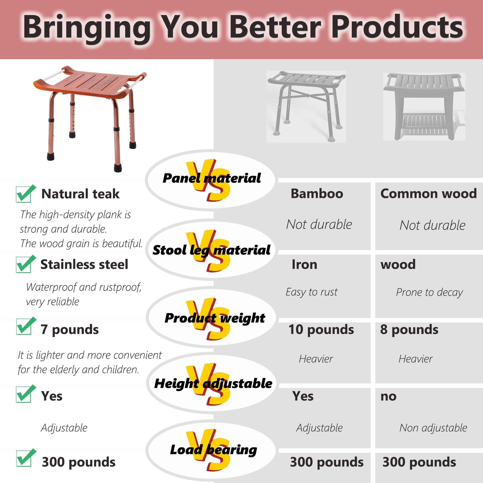 Teak Shower Bench with Handles, Shower Chair for Inside Shower, Height Adjustable Stool, Attached Shower Head Holder Skid pad, Supports Up to 300 Lbs Both Indoor and Outdoor use