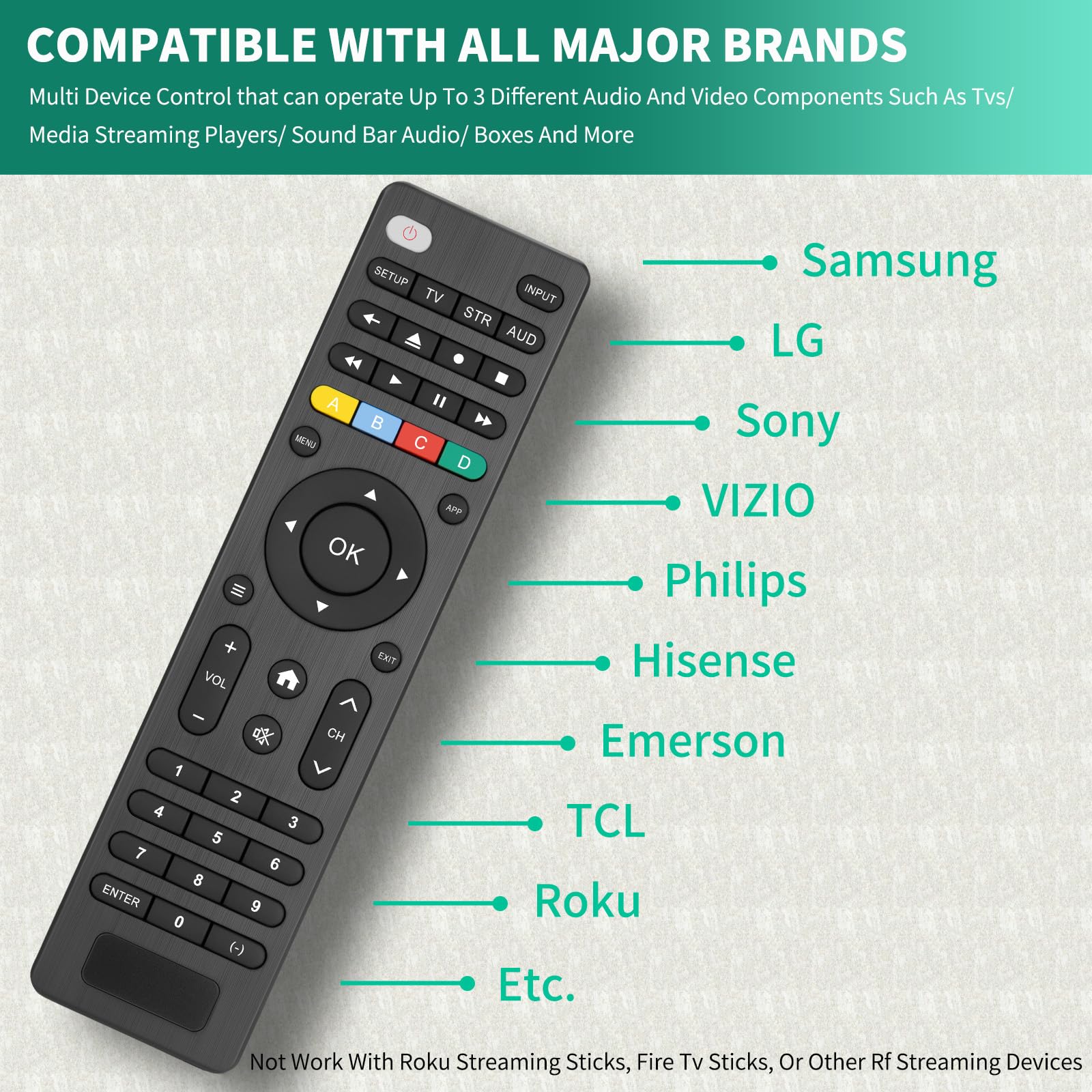 Universal TV Remote Control Replacement for Samsung LG Sony,Philips,Hisense,TCL,Insiginia,Toshiba,Emerson,Vizio,Roku Smart TVs and More Brand, Remote Simple Setup 3 Device(TVs/Streaming Players/Audio)