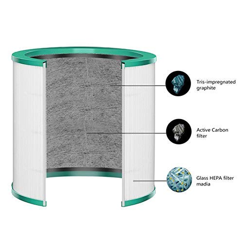 True HEPA Filter Compatible with Dyson Pure Cool Link and Tower TP02 and TP03 Models, Approx7.5 (Fit 1st & 2nd Generation), Part # 968126-03