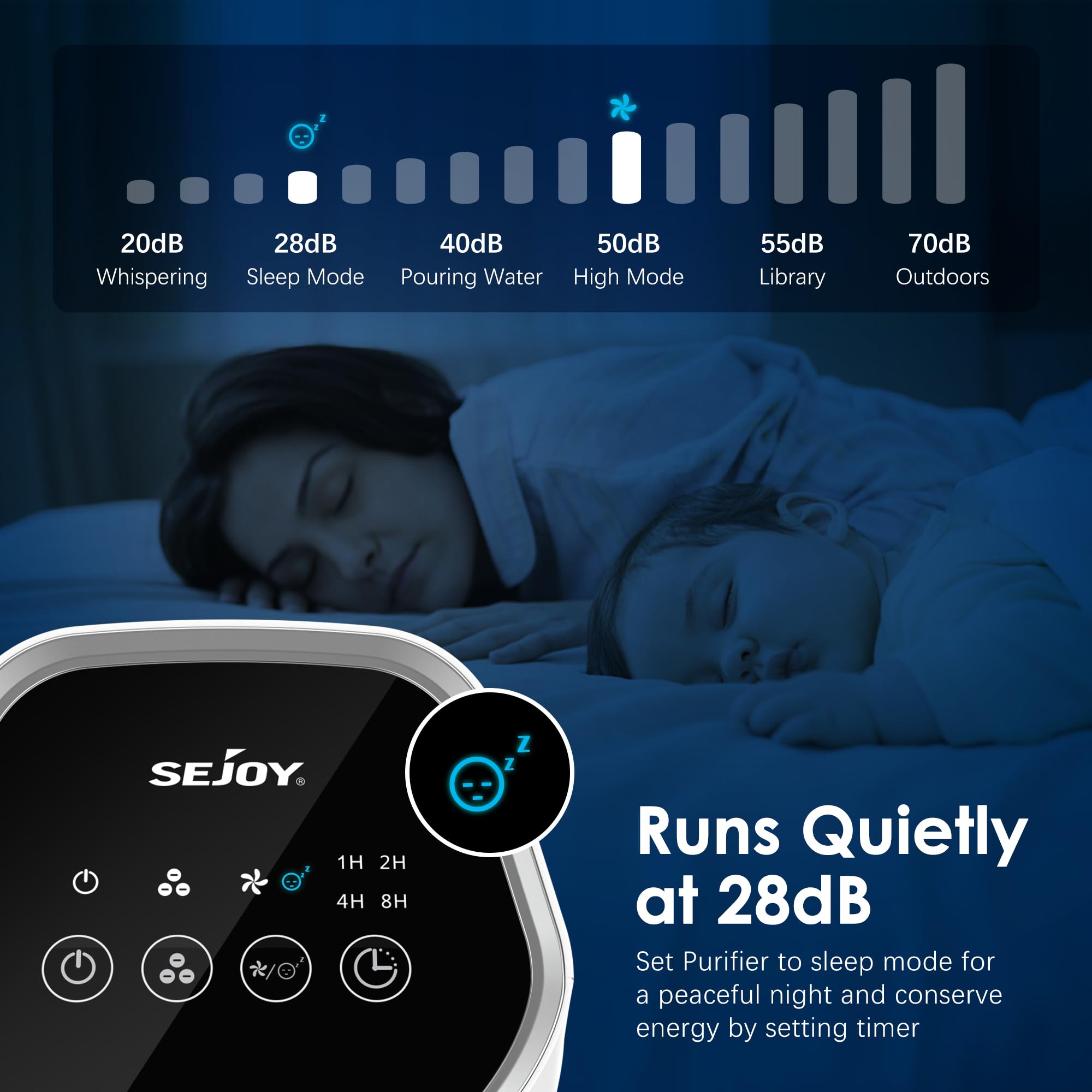 Sejoy Air Purifier AP-2202-UL Replacement Filter, True HEPA Filter & Activated Carbon Filters Set