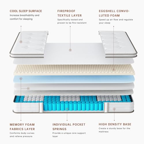 TeQsli Full Mattress 10 Inch, Sleep Cooler Eggshell Memory Foam and 7 Zone Pocket Innerspring Hybrid Mattress Medium Firm, Full Bed Mattress in a Box, 100-Night Trial, 10-Year Support