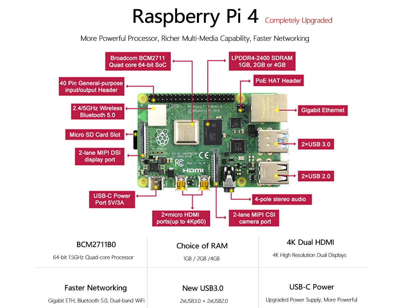Waveshare Accessory Compatible with Raspberry Pi 4 Model B 2GB RAM with Powerful Processor Faster Networking Support Dual 4K Output and Different Choice of RAM Comes with a Copper Heat Sink