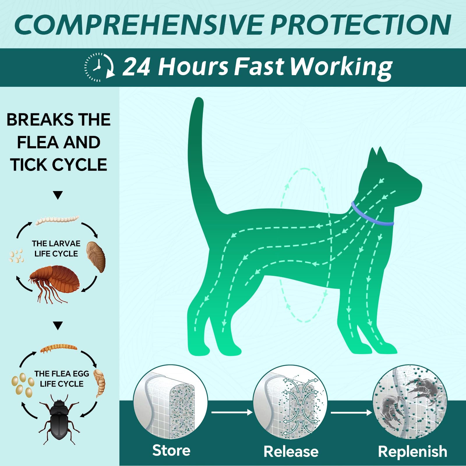 Woyamay 4 Pack Flea Collar for Cats, Luminous Cat Flea Collars, Natural Cat Flea Collar, 8-Month Flea and Tick Prevention for Cat, Adjustable & Water Resistant Cat Flea and Tick Collar, Gray