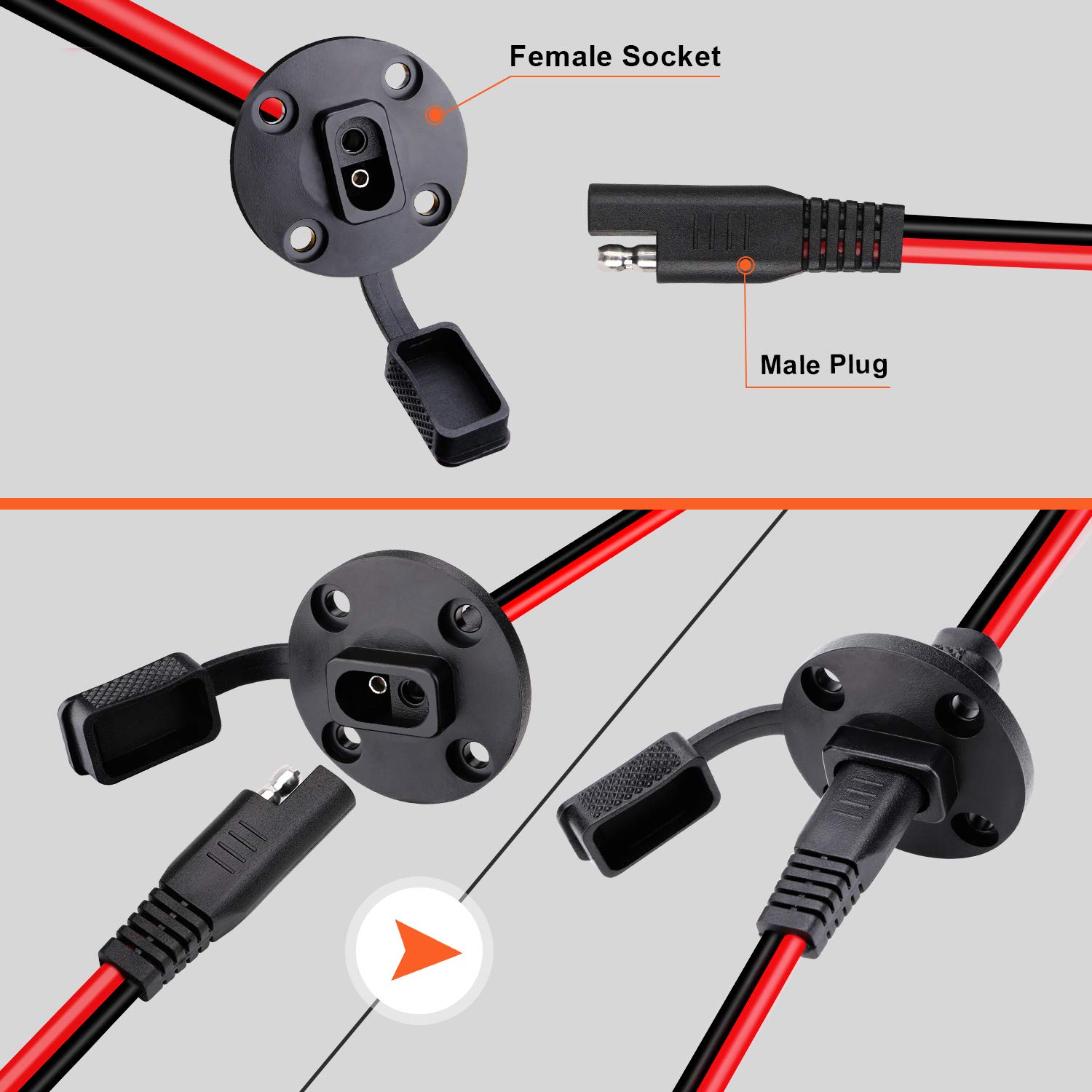 yarachel SAE Cable Connector - SAE Power Socket Sidewall Port, Solar Weatherproof SAE Quick Connect Solar Panel Mount, 12AWG SAE Cable with 8 Screws for Solar Generator Battery Charger
