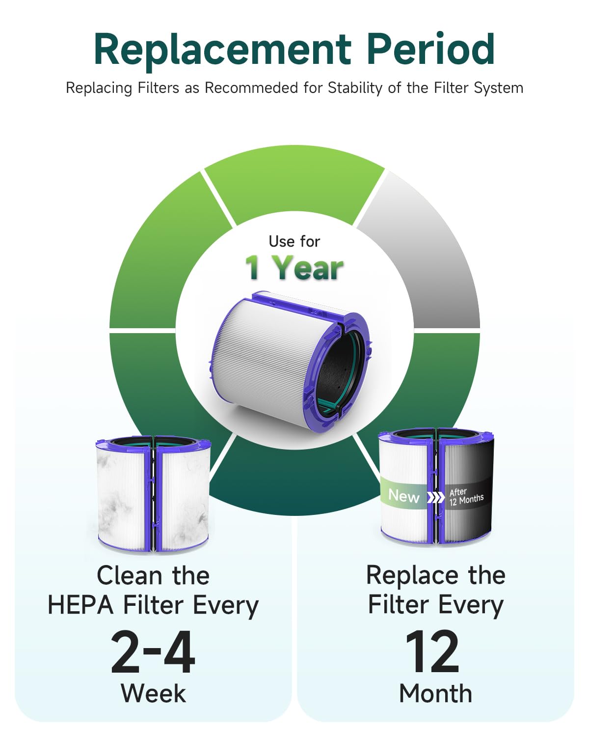 TP04 Filter Replacement Compatible with Dyson TP04 / HP04 / DP04 Air Purifier, 360 Combi Glass HEPA Carbon Filter