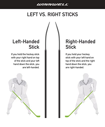 Winnwell Wood Hockey Stick - RXW-Classic - Multi-Laminated Wooden Ice Hockey Sticks for Men & Women Players (Left)