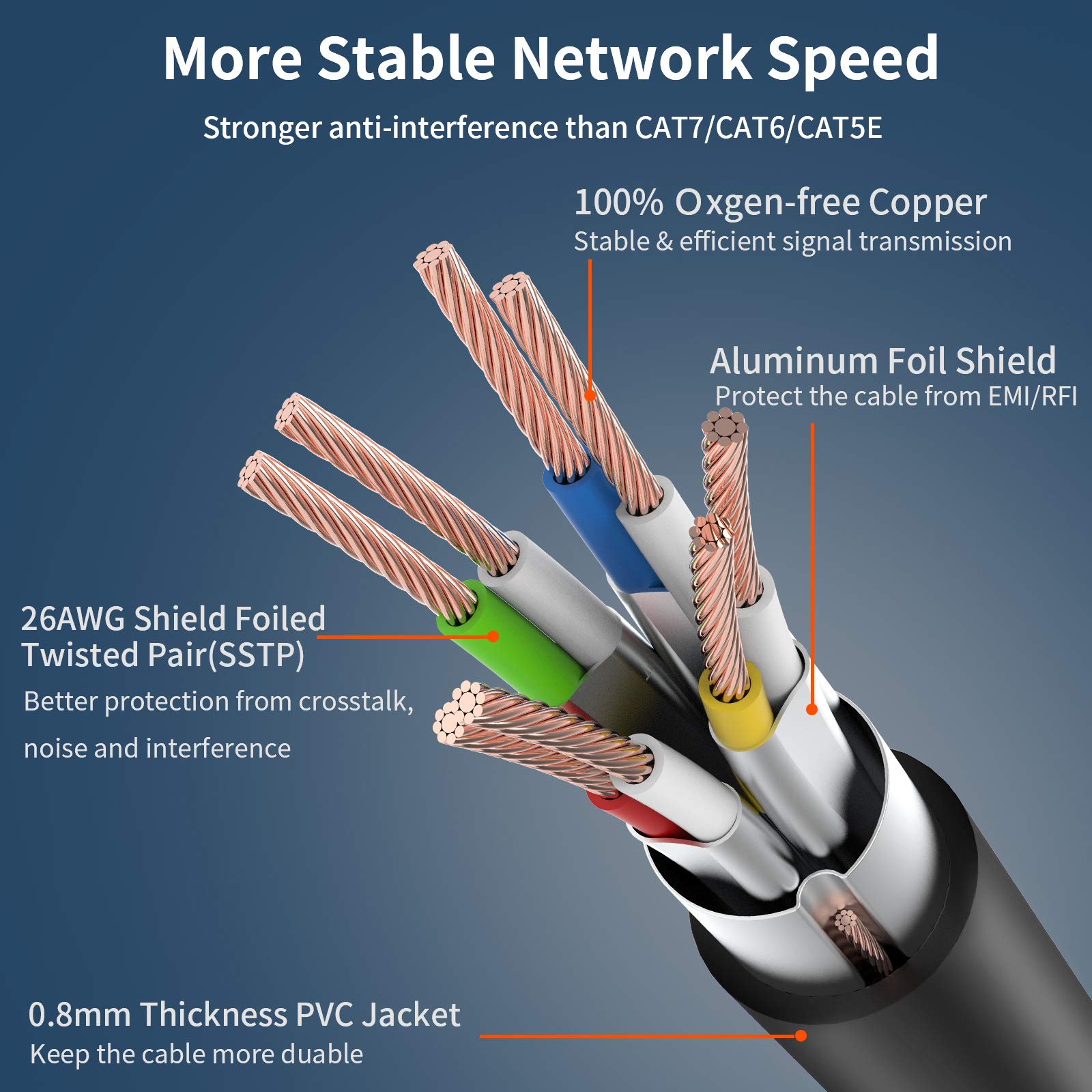 Veetop CAT8 Ethernet Cable 6.5ft/2m 40Gbps 2000Mhz High Speed Gigabit SSTP LAN Network Internet Cables with RJ45 Gold Plated Connector for Use of Smart Office Smart Home System iOT Gaming(1 Pack)
