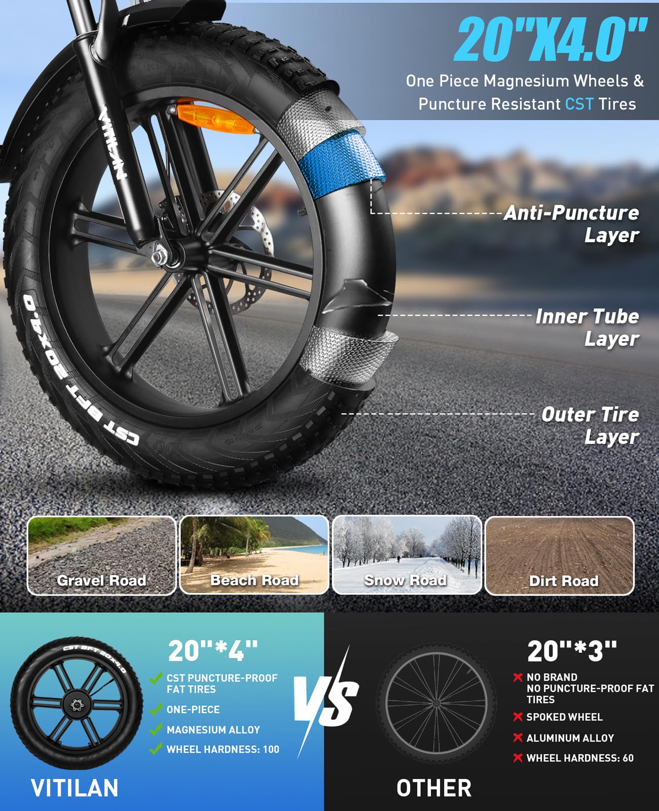 VITILAN V3 1200W Peak Folding Electric Bike for Adults,20"×4" Fat Tire,48V 13AH 624Wh Removable Battery Electric Bicycle,Up 28MPH & 50Miles, Aluminum Alloy Frame Foldable Ebike,LCD Display