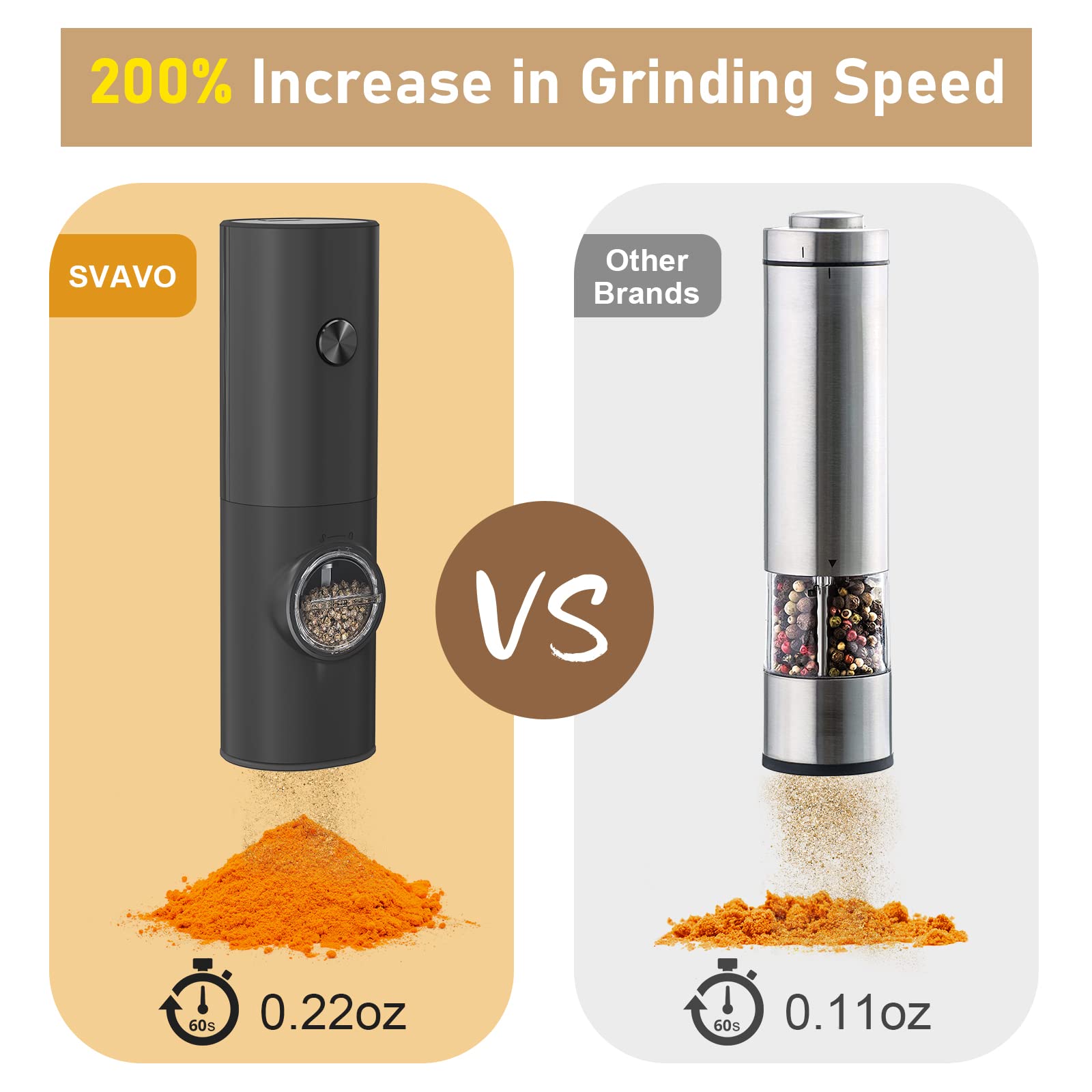SVAVO Electric Pepper Grinder, Battery Operated Salt Grinder, Automatic Pepper Mill with LED Light, Adjustable Coarseness One-hand Control, Black Peppercorn Grinder Refillable, Battery Not Included