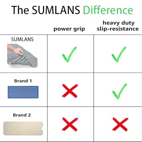SUMLANS Foldable Non Slip Bath Mat, Bath Tub Mat Non Slip, Safe Soft Shower Mat with Strong Grip Suction Cups and Drain Holes, Clean Machine Washable for Bathroom, Wavy 16 x 27 in (Gray)