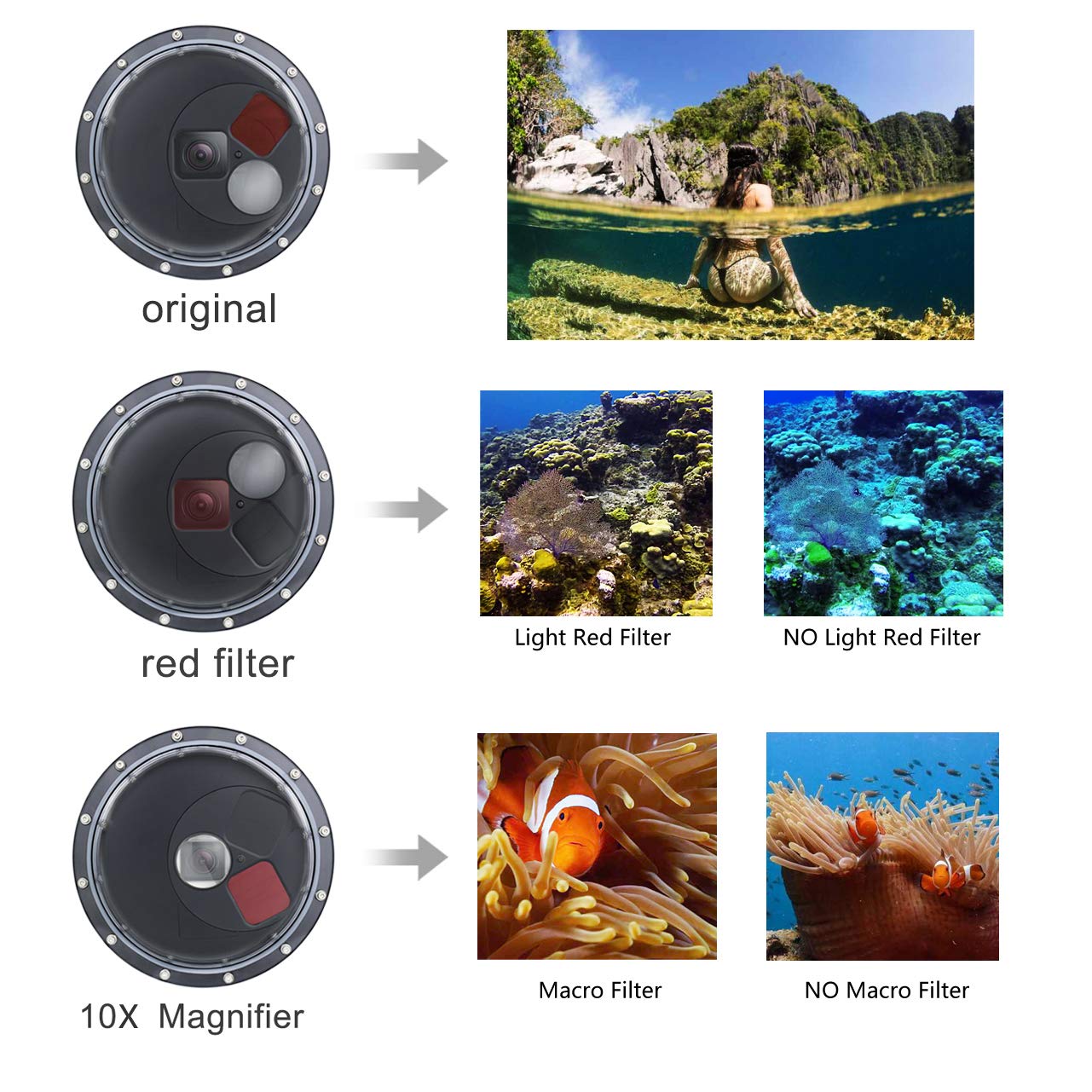 Six (6) inch Multimode Waterproof Dome Port for GoPro Hero 5,6,7 Black with Waterproof Housing, Shutter Trigger, 10x Magnifier and red Filter - Waterproof up to 45 Meters