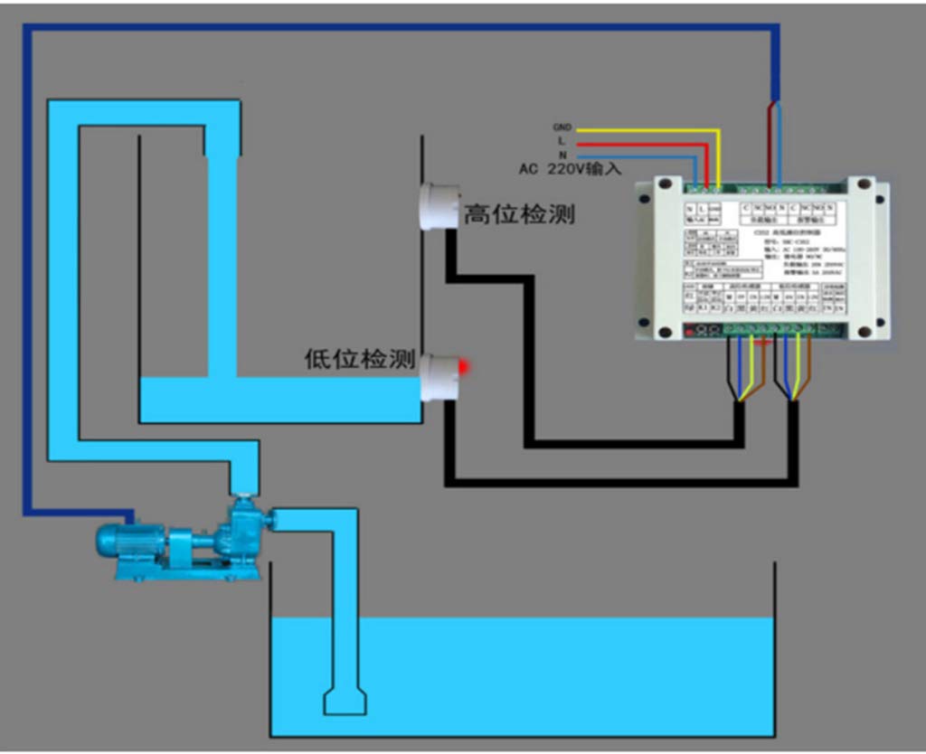 Taidacent Automatic Water Level Controller Water Pump Controller Water Tank Automatic Filling System Either to Fill or Empty a Tank Two Non Contact Water Tank Water Level Sensors 1 Meter Cable