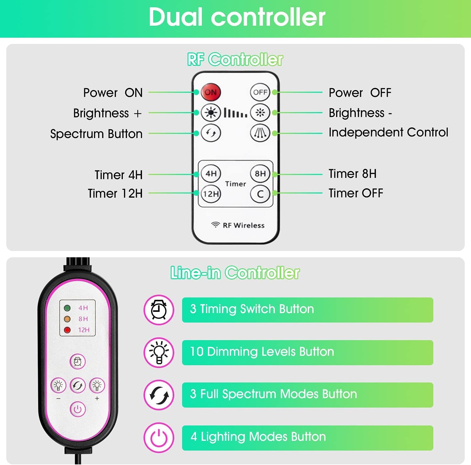 zyzykeji LED Grow Lights for Indoor Plants with 15-60 inches Adjustable Tripod Stand Plant Light with 4/8/12H Timer with Remote Control