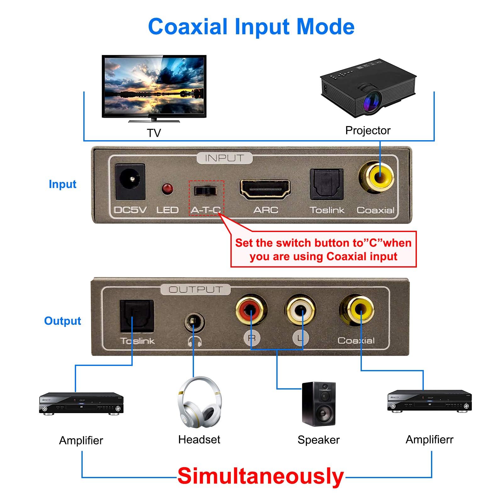 Tohilkel 192KHz Multi Function Audio Converter, HDMI ARC or Toslink (Optical,SPDIF) or Coaxial to 3.5 mm Jack Stereo R/L Toslink (Optical,SPDIF) Coaxial, Support Multi Ports Output Simultaneously