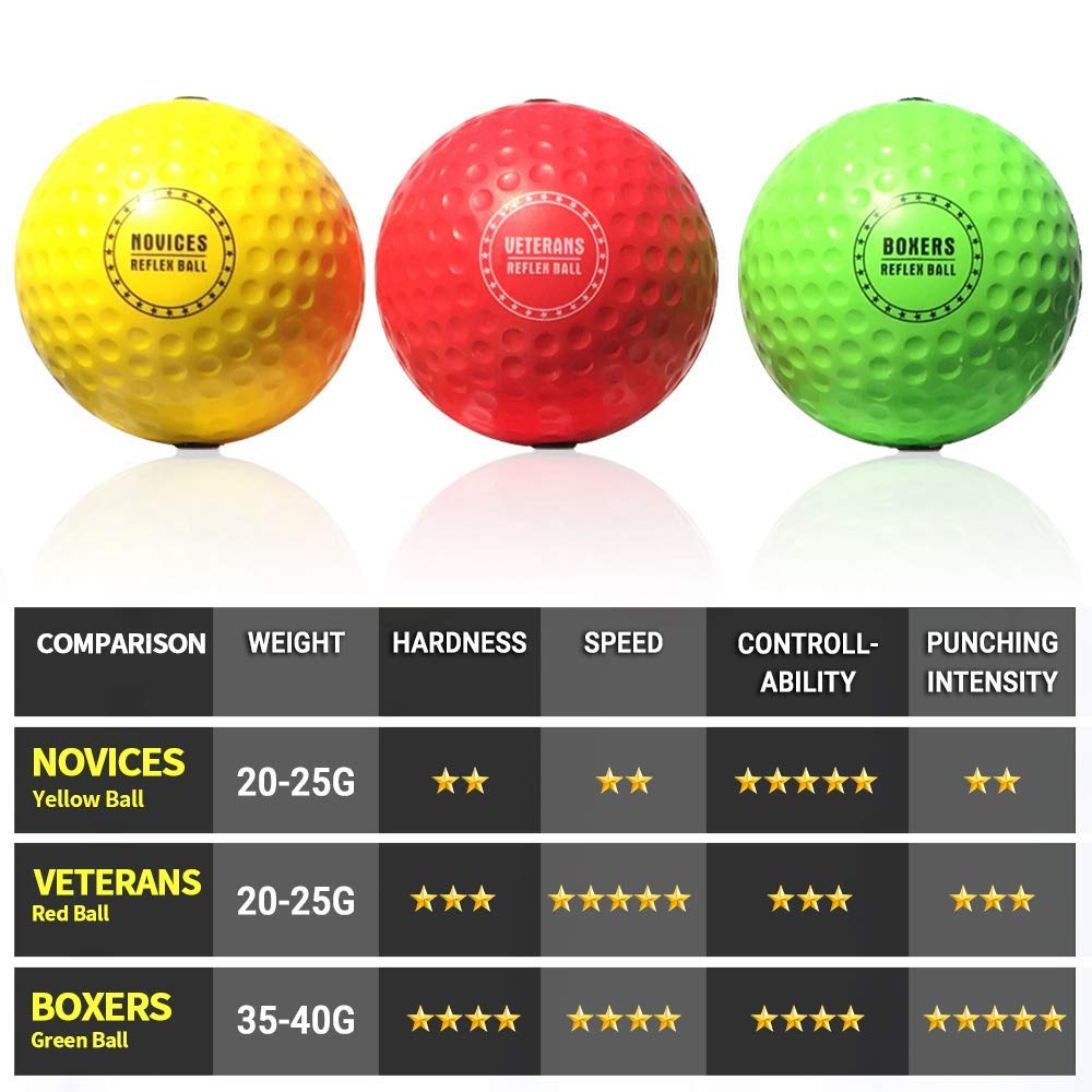TEKXYZ Boxing Reflex Ball, 3 Difficulty Levels Boxing Ball with Headband, Softer Than Tennis Ball, Perfect for Reaction, Agility, Punching Speed, Fight Skill and Hand Eye Coordination Training