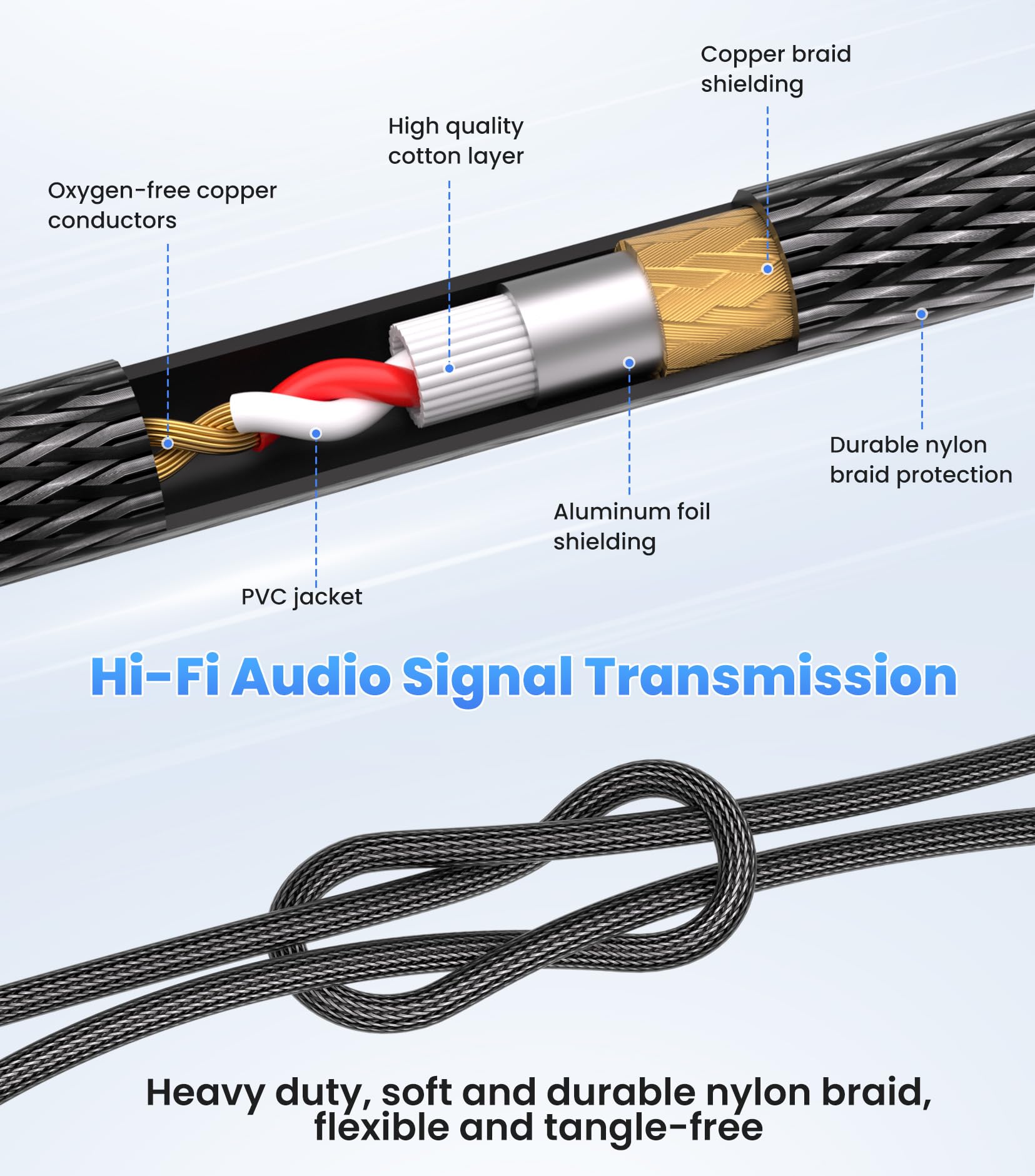 tisino XLR to 1/4β TS Cable, Quarter inch Mono to XLR Male Unbalanced Interconnect Cable Cord for Amplifiers, Instruments - 3 Feet