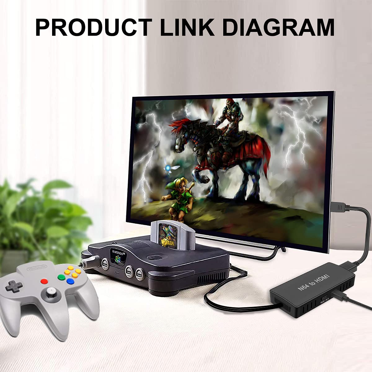 Y.D.F N64 to HDMI Converter, HDMI Cable for N64 /SNES/NGC/SFC No Need to Install Drivers Plug and Play