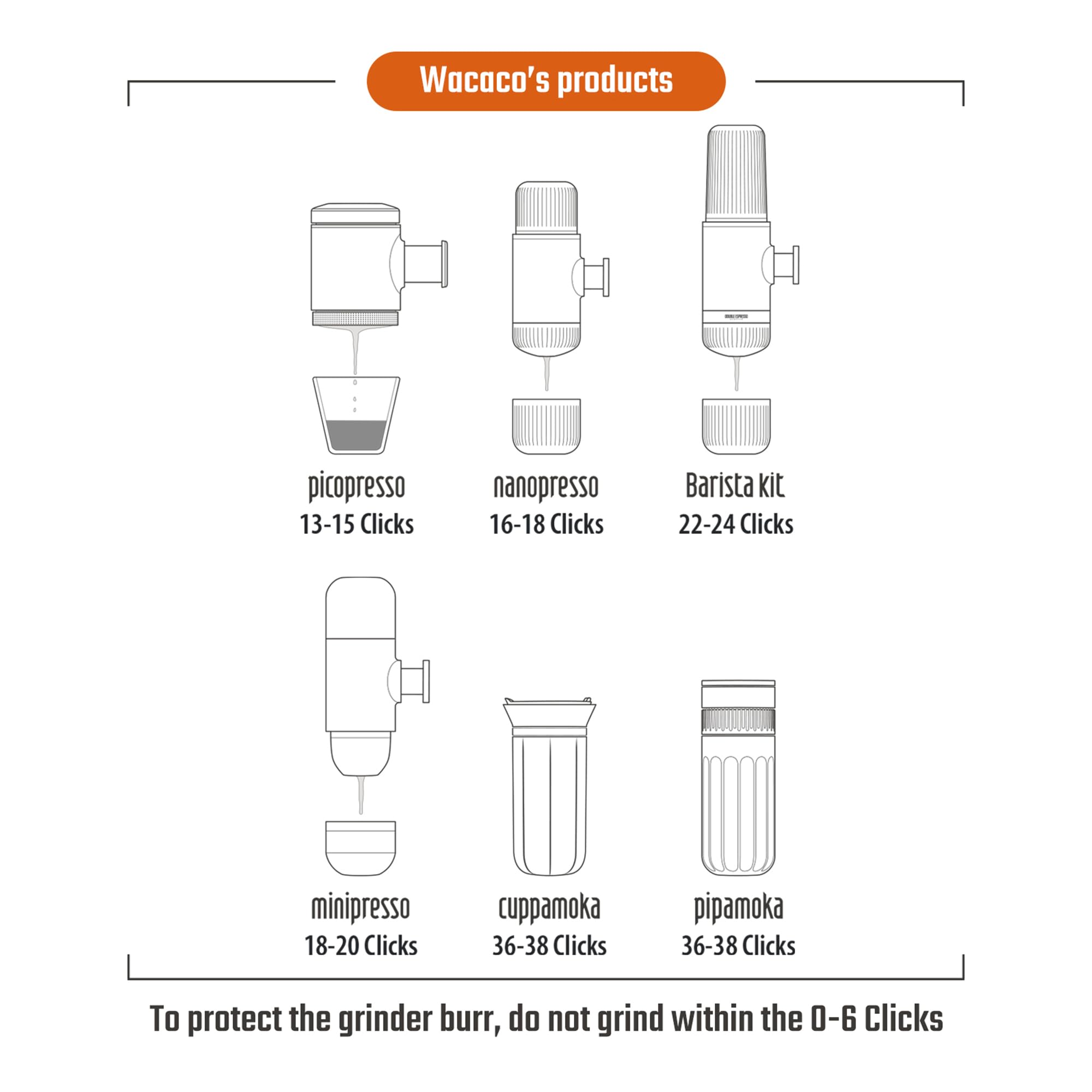 WACACO Exagrind, Manual Coffee Grinder, Stainless Steel Conical Burr, High Precision Adjustable Coffee Bean Grinder with Hand Crank, Handheld Portable Grinder for Espresso, Pour-over, Camping, Travel
