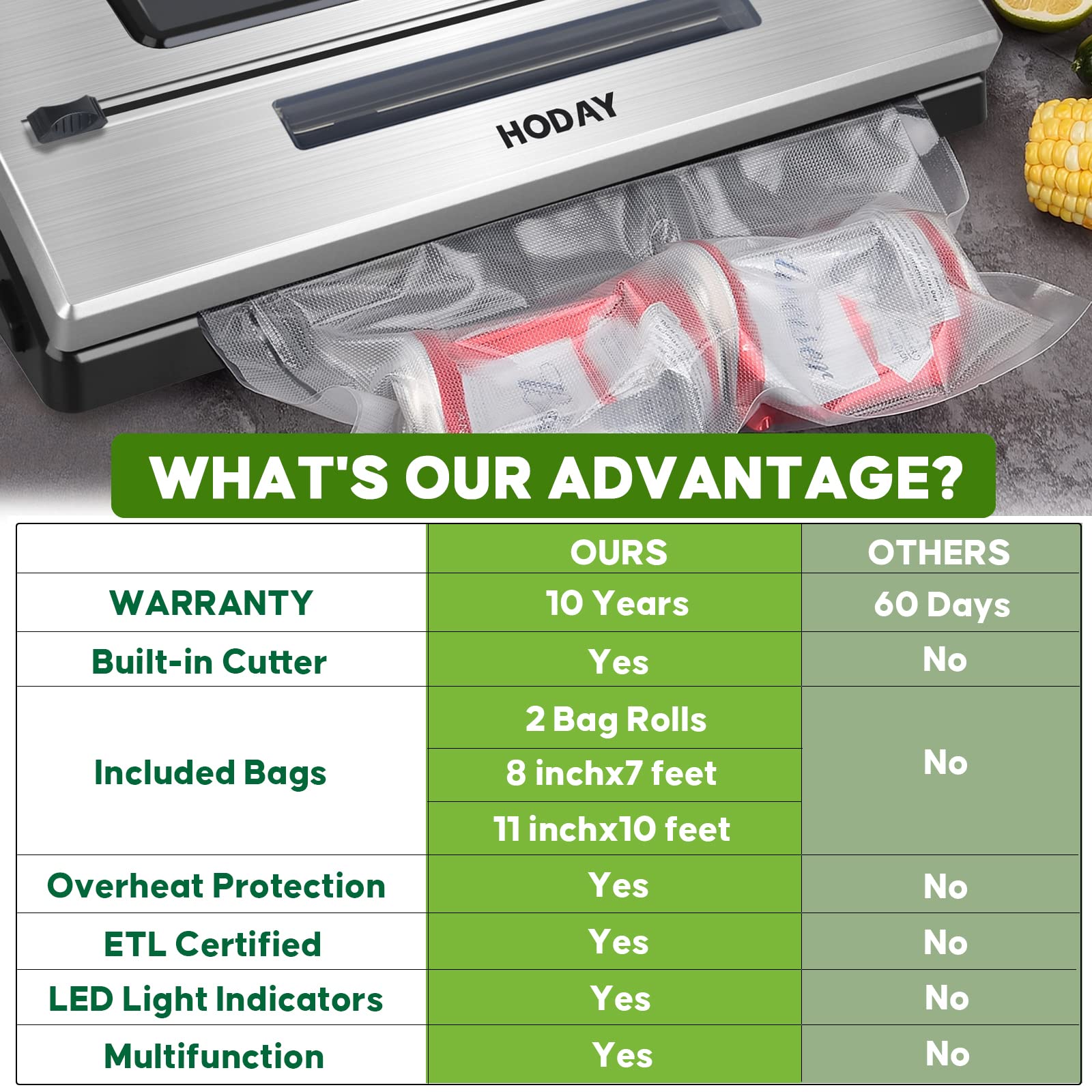 Vacuum Sealer Machine, HODAY Food Sealer with Built-in Cutter, Dry&Moist Mode, Automatic Vacuum Sealer Food Storage Machine, with 2 Bag Rolls 8βx7β and 11βx10β Compact Design, Easy to Clean