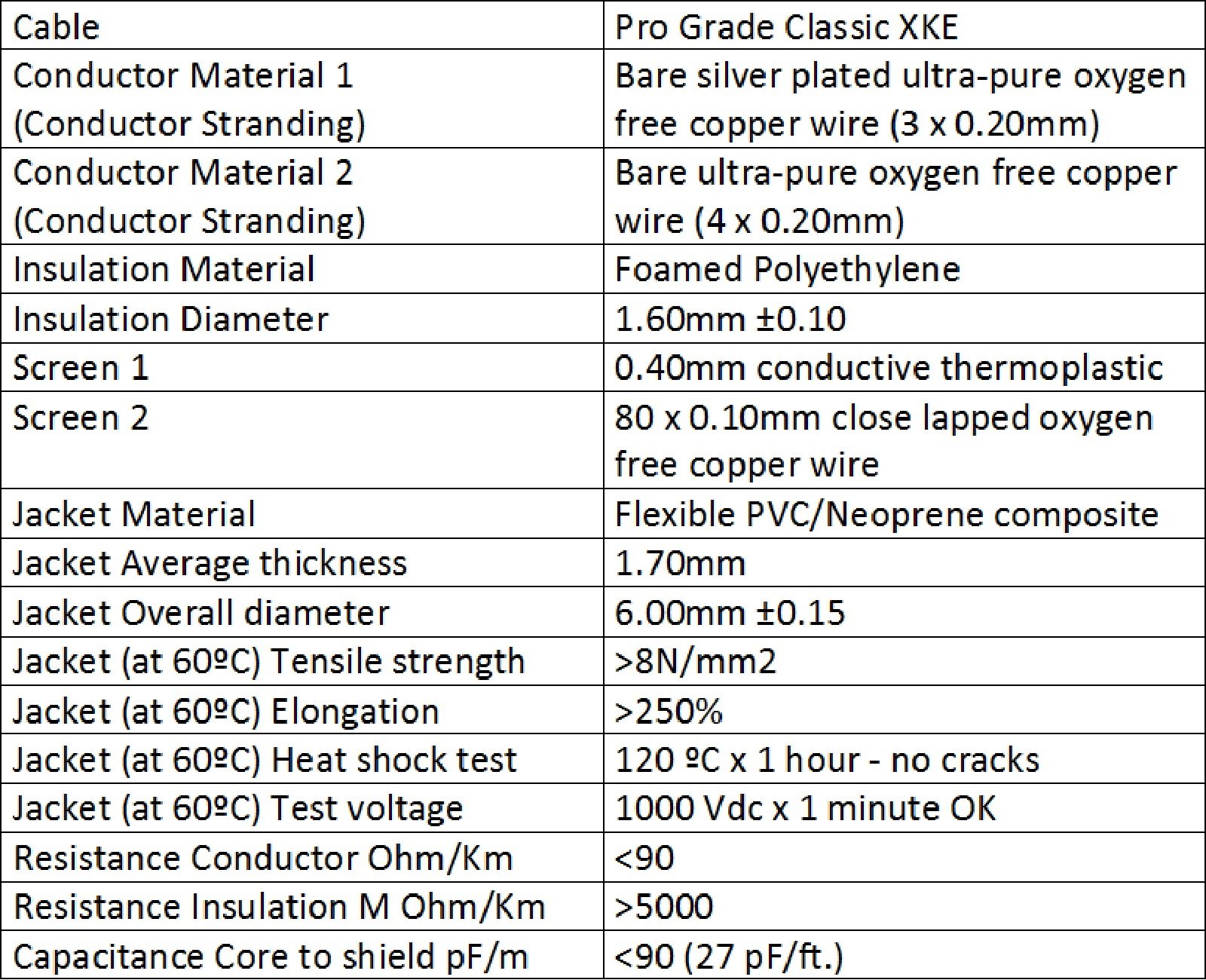 WORLDS BEST CABLES 3 Foot - RCA Cable Pair CUSTOM MADE made using Van Damme Pro Grade Classic XKE Instrument (Jet Black) wire & Amphenol ACPR Die-Cast, Gold Plated RCA Connectors