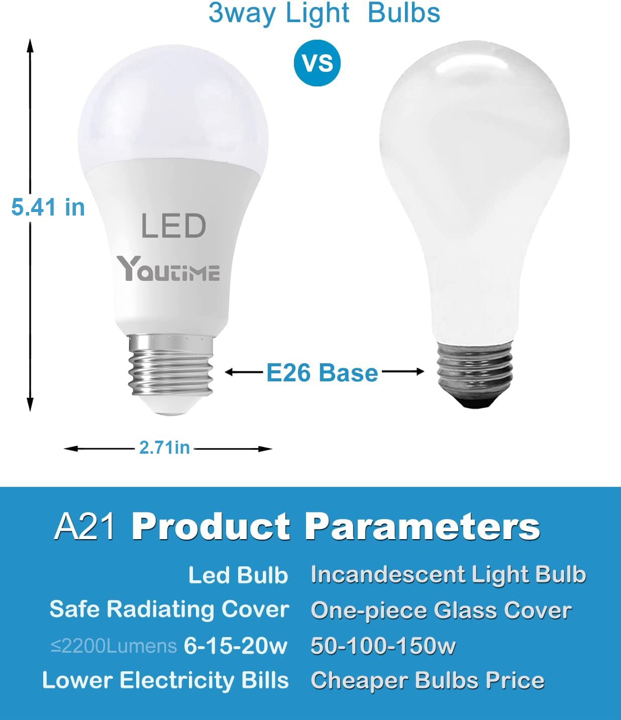 Youtime Soft White 3 Way led Light Bulbs 50 100 150 Watt Equivalent 3000k, Incandescent Replacement, A21 6/15/20w Energy Saving Safety Three Way Light Bulbs, 500 1600 2200 Lumens, E26 Base, 2Pack