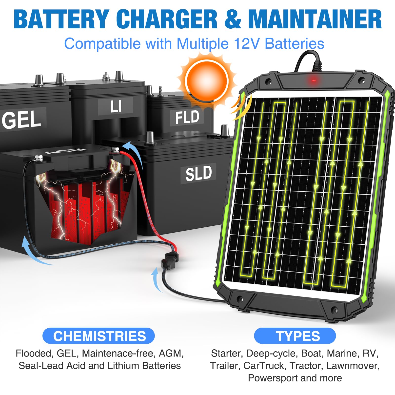 Sun Energise Waterproof 12V 20W Solar Battery Charger Pro - Built-in MPPT Charge Controller + 3-Stages Charging - 20 Watts Solar Panel Trickle Charger with Adjustable Mount Brackets + SAE Cable Kits