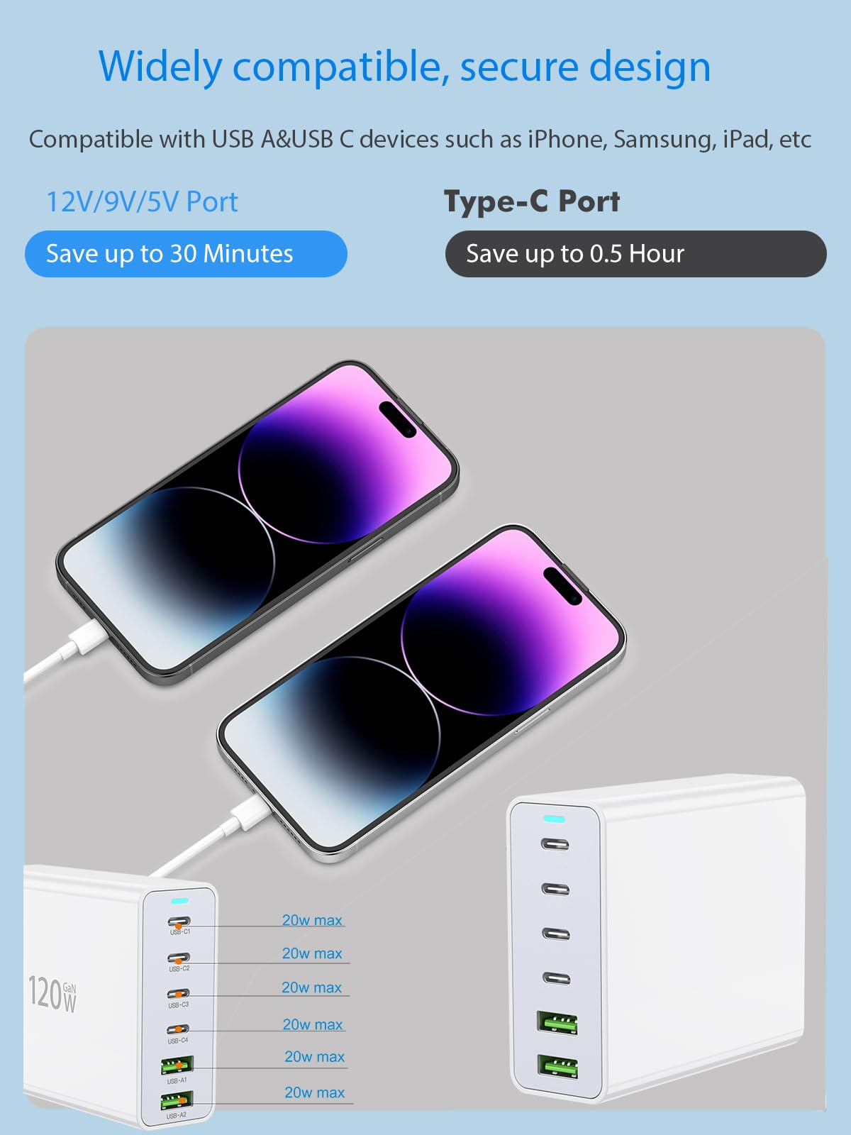 USB C Fast Charger Block, 6 Ports USB Wall Charger Hub, 120W USB C Charging Station, Multiport USB C Power Adapter Compatible with iPhone14/13/12/15, Samsung Galaxy S23 S22 Note, iPad Pro, Tablets
