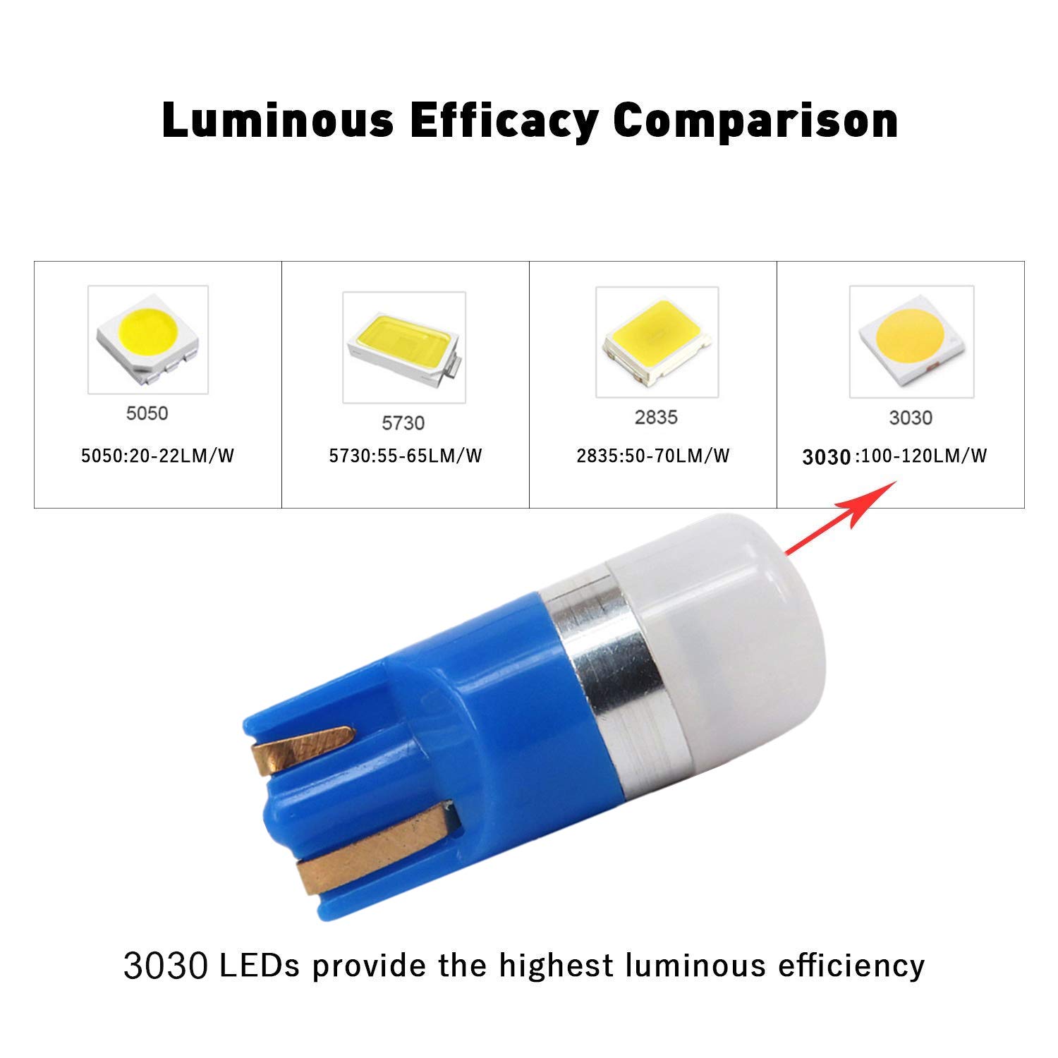 WLJH Blue T10 Led Bulb Dash Lights Dashboard Instrument Panel Cluster Gauge 2825 194 w5w Car Interior Lamp Twist Sockets Pc195 Pc194 Pc168, Pack of 6