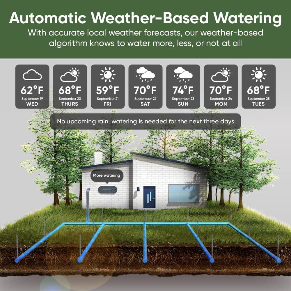 WYZE WSPRK1 Smart Controller, Smart Sprinkler Timer, Black & Plug Outdoor, Dual Outlets Energy Monitoring, IP64, 2.4GHz WiFi Smart Plug, Black