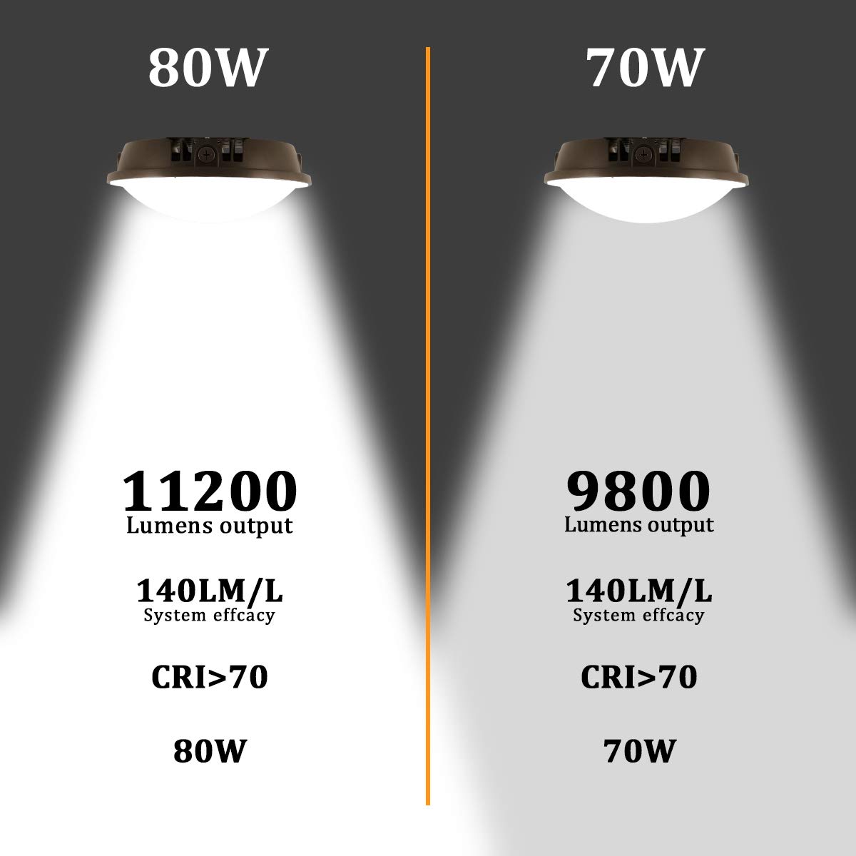 THKSGOD 80Watt LED Canopy Light, 10400LM 5000k Outdoor LED Parking Garage Lights, Waterproof IP65 Commercial Residential Lights for Playground, Warehouse, Garage, Pool, Backyard 4Pack