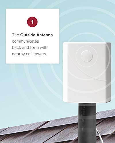 weBoost Basic Room - Cell Phone Signal Booster for Verizon and AT&T only | Boosts 4G LTE & 5G up to 1,500 sq. ft | Made in the U.S. | FCC Approved (model 471101)