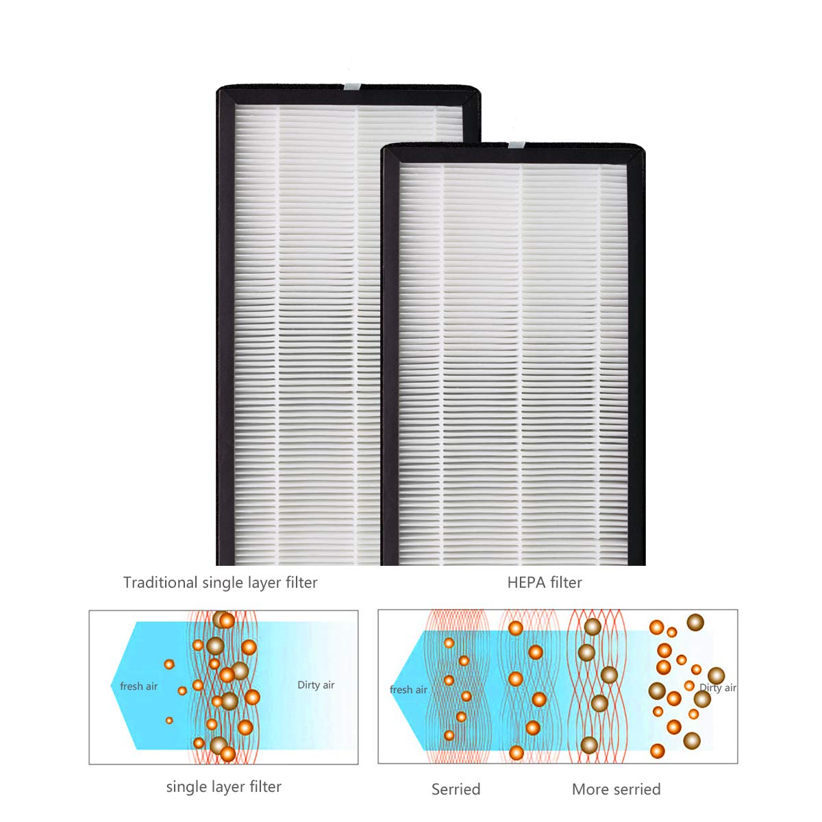 XD6070 XD6075 True HEPA Filter Allergen Remover, Compatible with Rowenta PU4010 - PU4015, PU4020 - PU4025 Intense Pure Air Bedroom Auto Purifier, 2 Pack