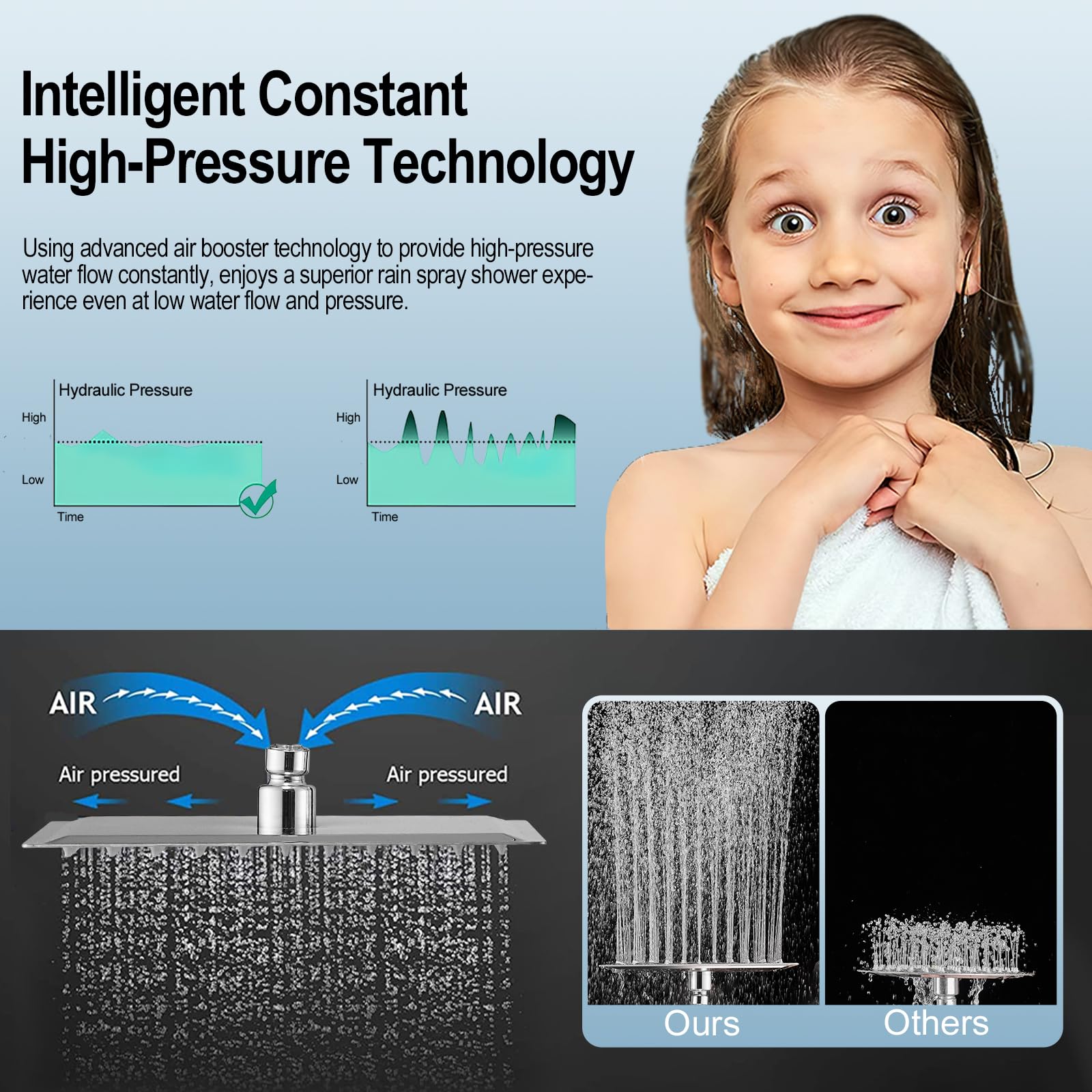 Psylc 12 Inch (All Metal) Rain/Rainfall Shower Head With Handheld Spray, High-Pressure Dual Shower Head Combo With Adjustable Extension Arm, 3-Way Diverter - Height/Angle Adjustable(Polished Chrome)