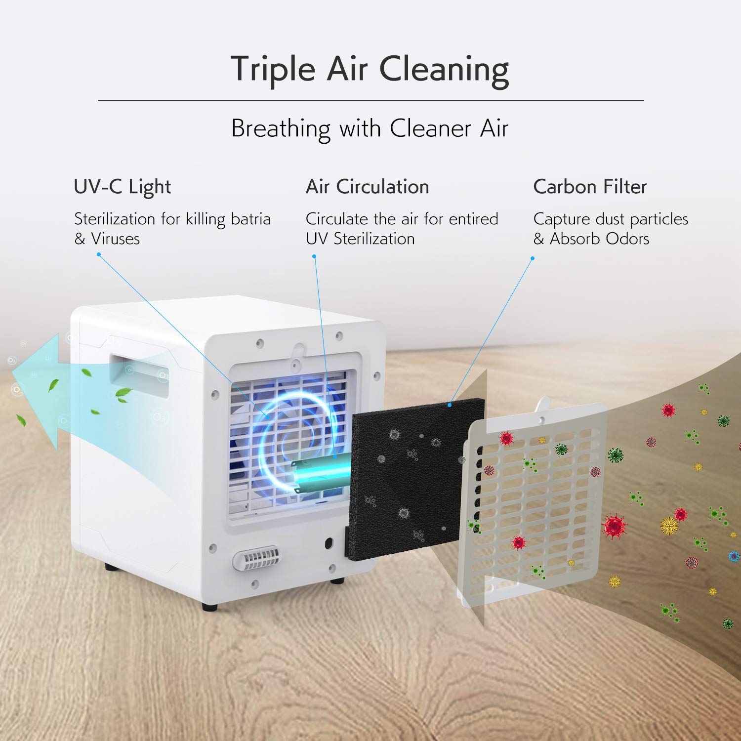 TRUSTECH Air Purifier UV-C Light sanitizer Air Cleaner for Home, Allergies, and Pets Dust Smoke and Mold Remove. Design for Home, Large Room,Bedroom,Office, 322sq.ft Large Coverage with 5 MPH Rate