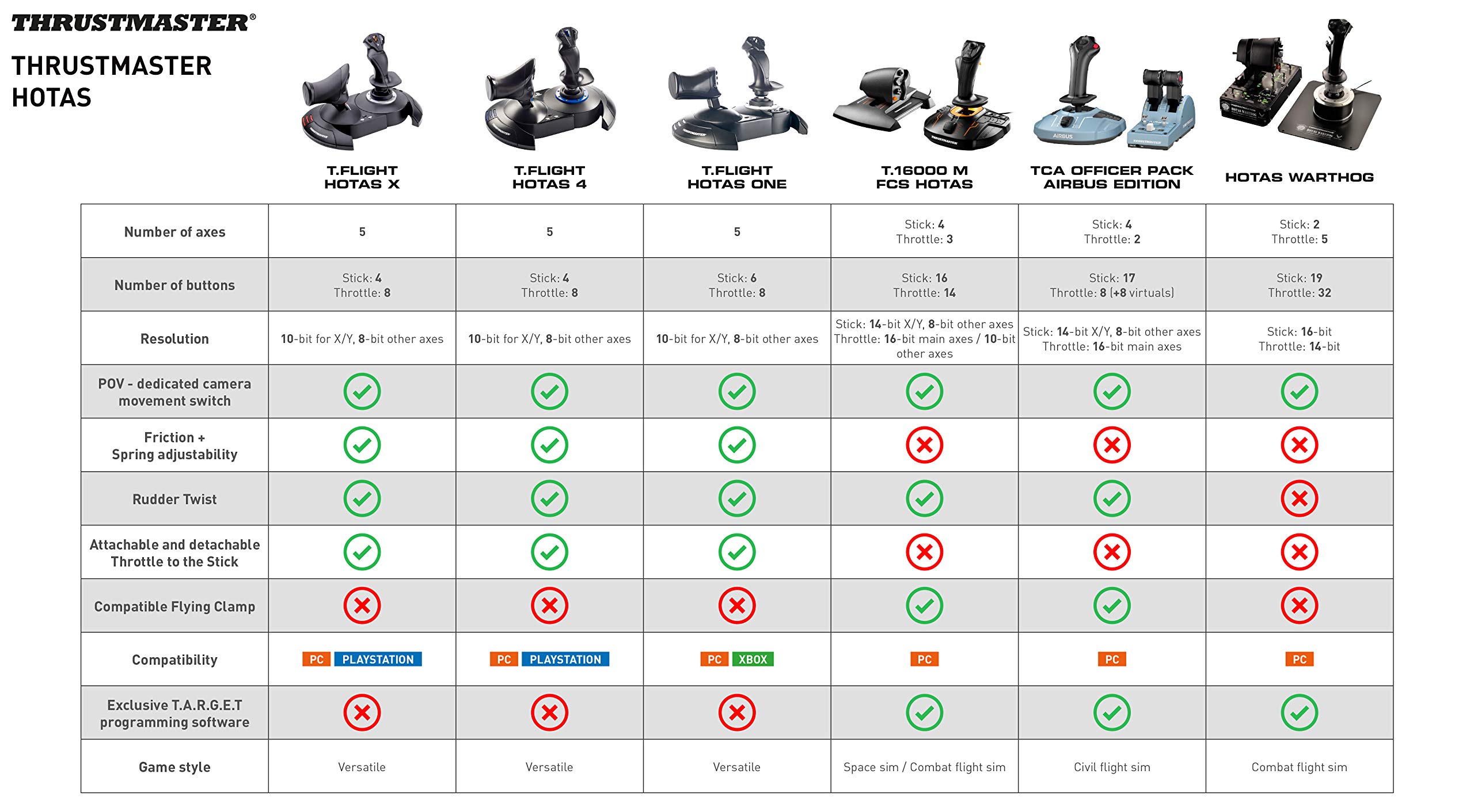 Thrustmaster TCA Officer Pack Airbus Edition (Compatible with PC)
