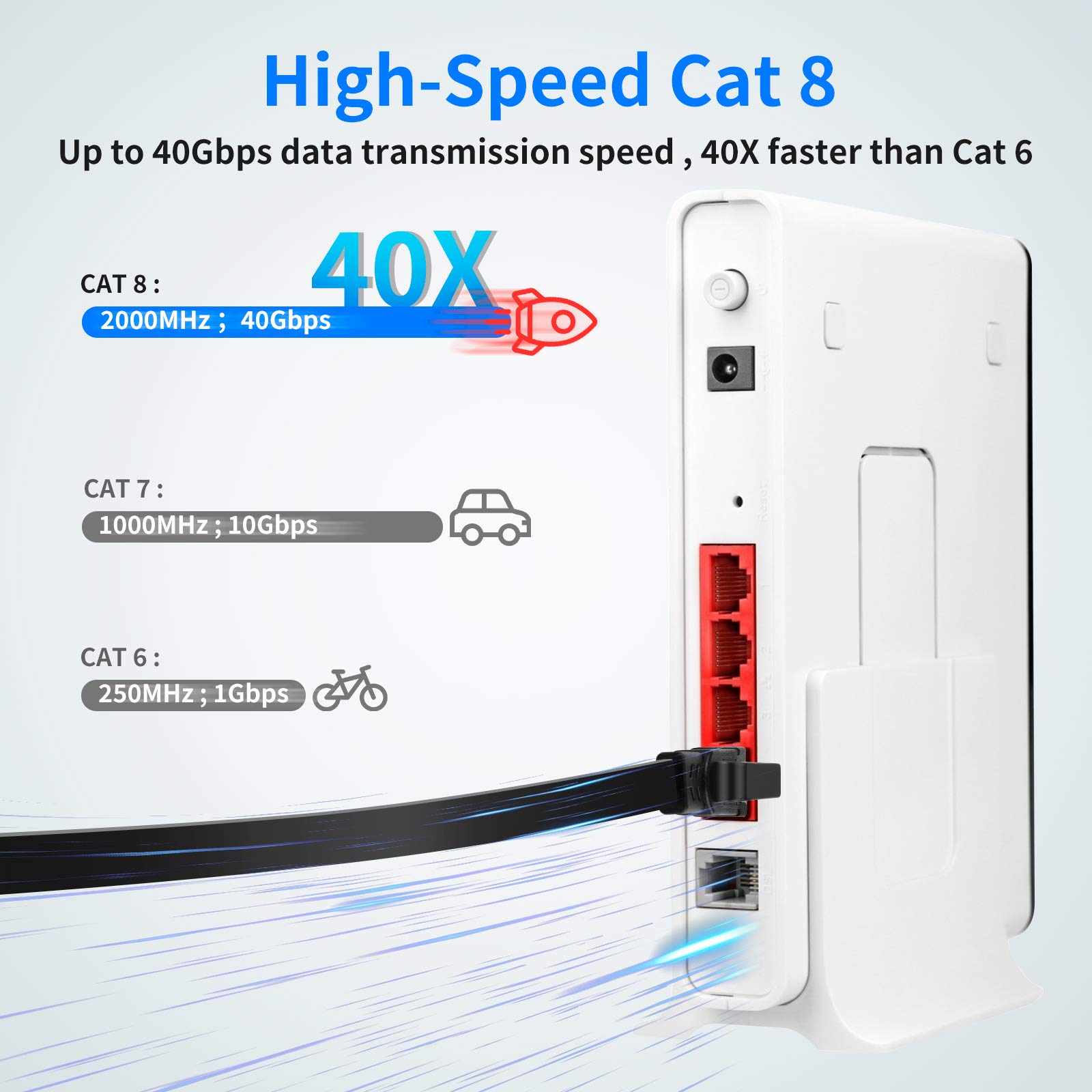 Deegotech Cat 8 Ethernet Cable 6FT, 40Gbps 2000Mhz Heavy Duty High Speed LAN Network Cable, Outdoor&Indoor, RJ45 Connector Cat8 Cable, for VR Router Modem Gaming PC Xbox (1.8m)