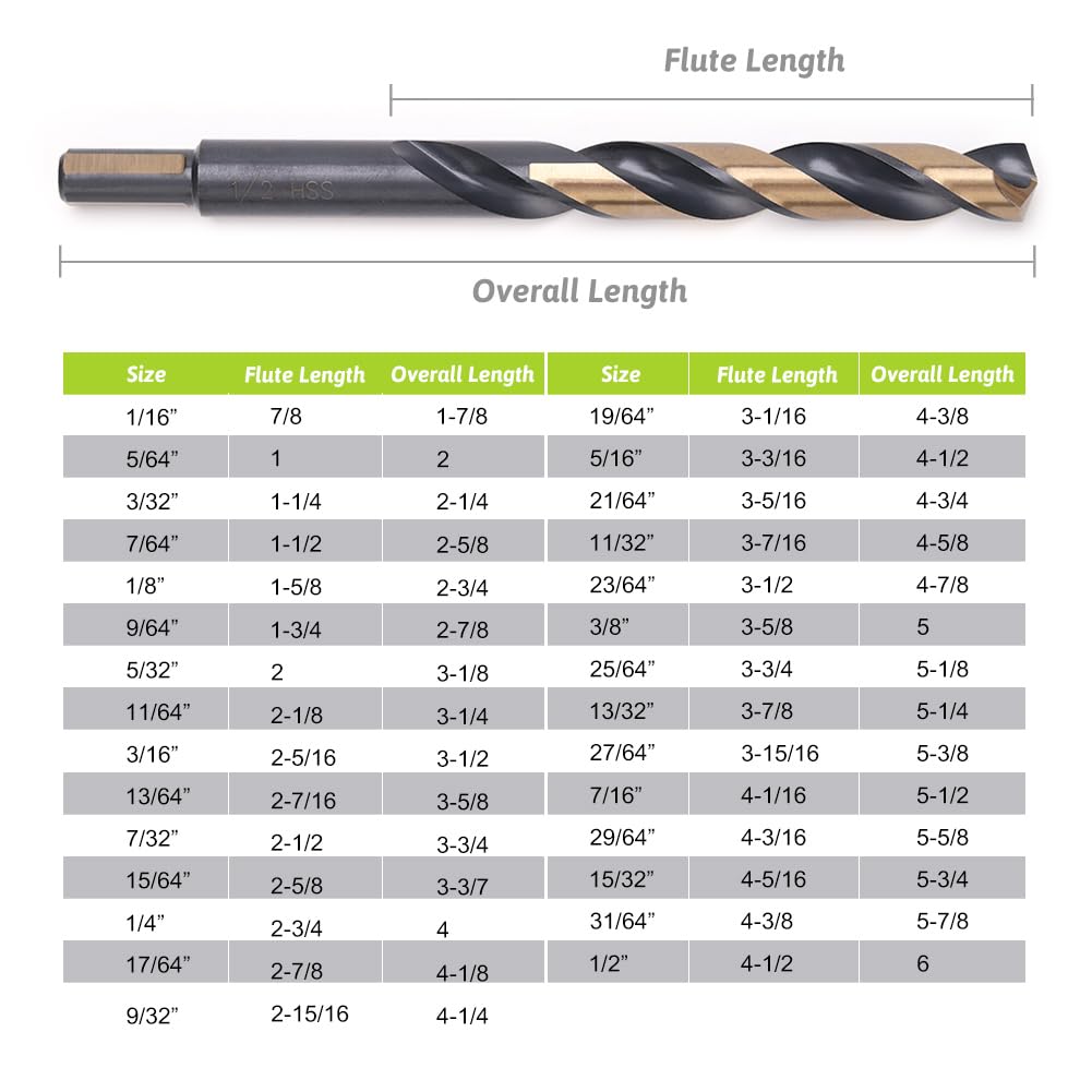 YOUGFIN Carbide Drill Bits - 29 Pieces High Speed Steel Drill Bit Set Twist Jobber Length for Hardened Metal, Stainless Steel, Cast Iron and Wood Plastic with Indexed Storage Case, 1/16 Inch-1/2 Inch