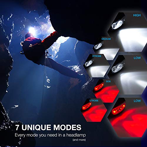Vont LED Headlamp. IPX5 Waterproof, [4 Pack, Batteries Included] 7 Modes incl/ Red Light, Head Lamp for Running, Camping, Hiking, Fishing, Jogging, Headlight Headlamps for Adults & Kids, Red