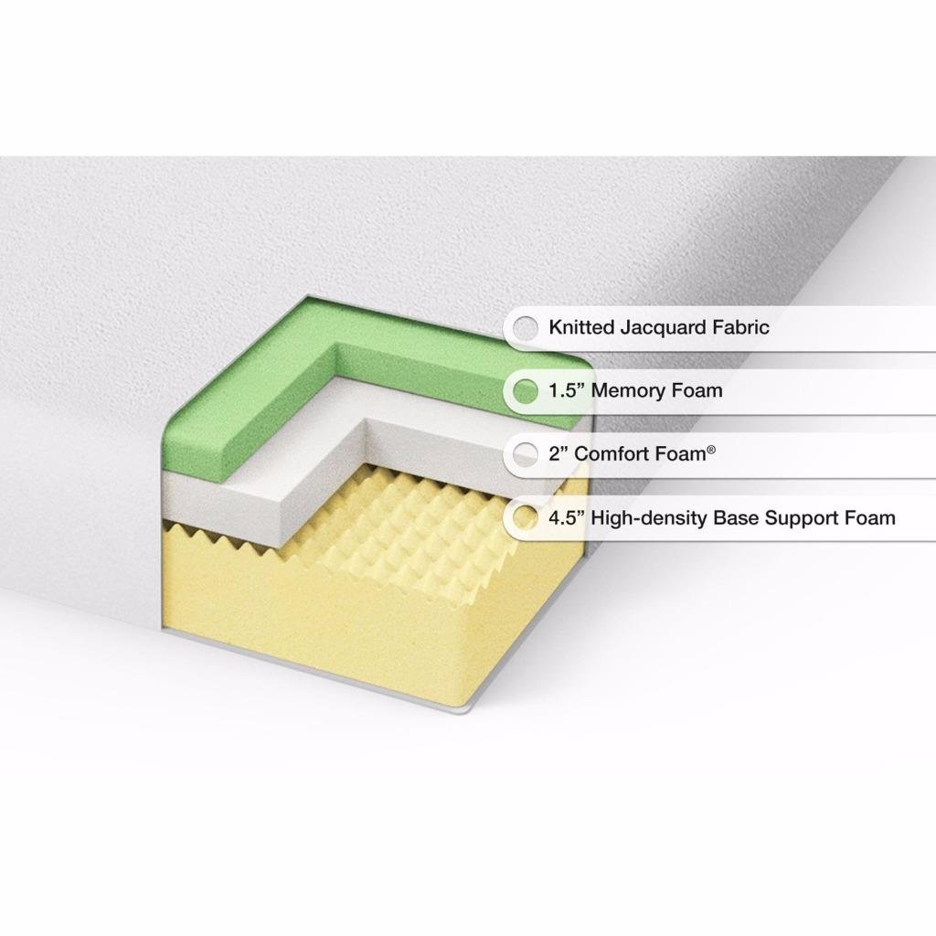 Zinus Night Therapy Memory Foam 8 Inch Mattress, Full