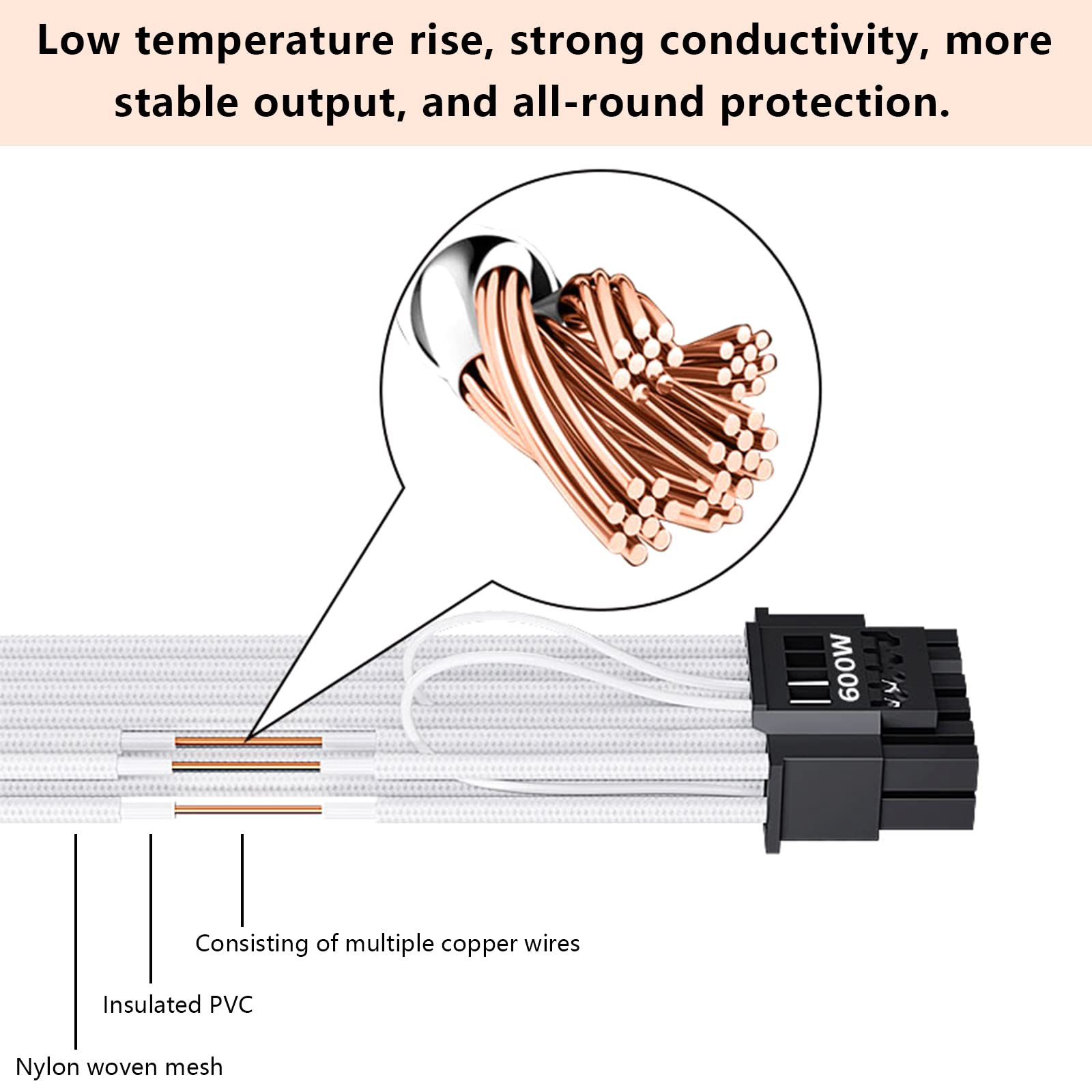 WithFlying PCIE GPU Cables, 16Pin (12+4) to 4x8Pin PCI-E 5.0 Sleeved Extension Cable, 12V HPWR PSU Extension Cable Compatible with RTX 3090Ti, 4070Ti, 4080, and 4090 Series(16AWG White)