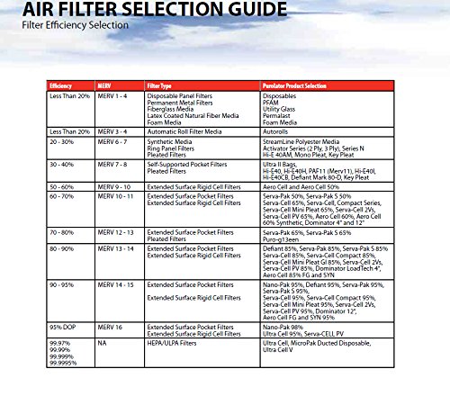 Sterling Seal KP-5251004776x2 Purolator Key Pleat Extended Surface Pleated Air Filter, Mechanical MERV 8, 12" W x 20" H x 1" D (Pack of 2)
