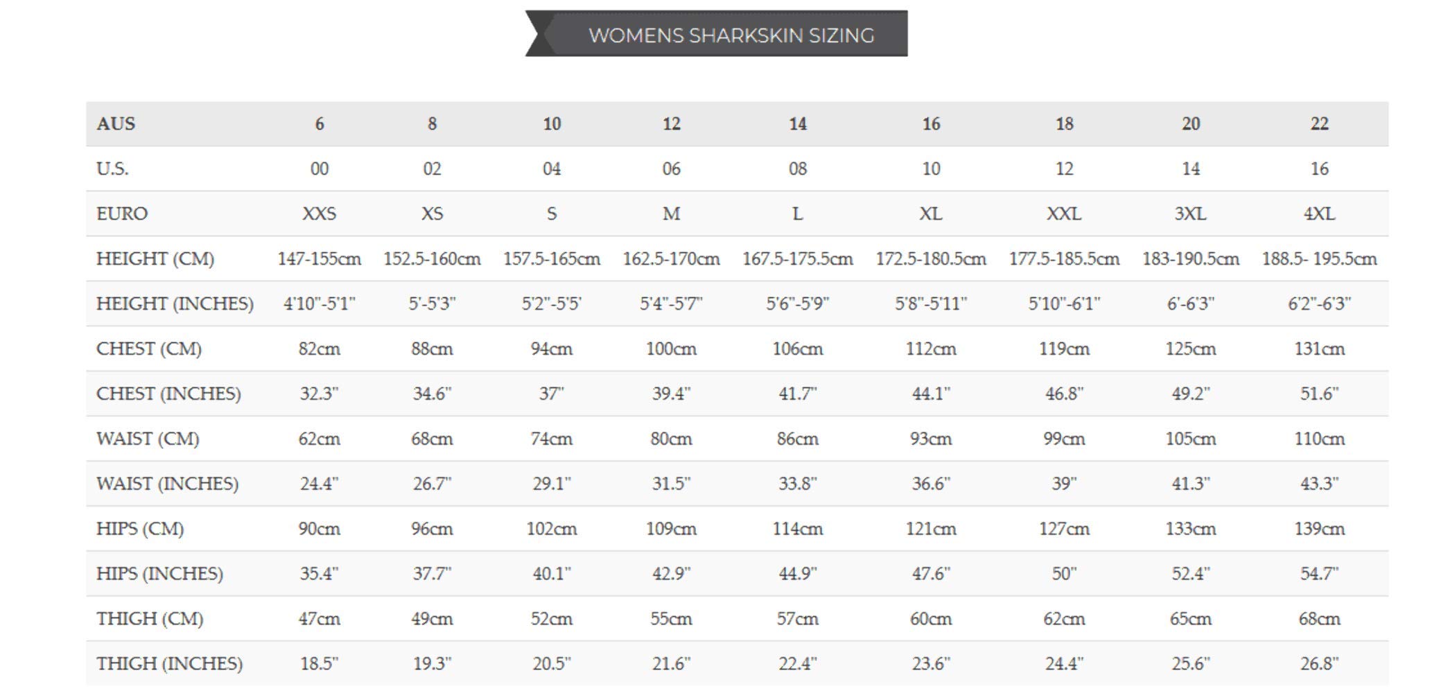 Womens Sharkskin Chillproof 1PC full Wetsuit - Size 14