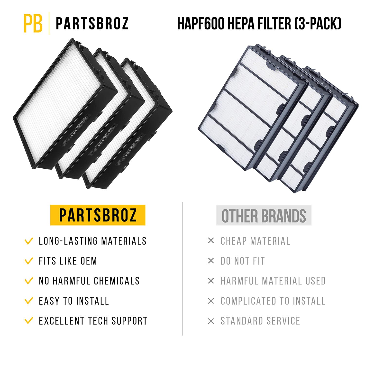 Upgraded HAPF600 HEPA Filter Replacement (3-Pack) by PartsBroz - Exact Fit for HAP8650B-U HAP616B-TU HAP616-TU Holmes Air Purifier - 9.75H x 6.5W x 2.5D in. - B Air Filter & Carbon Pre Filter
