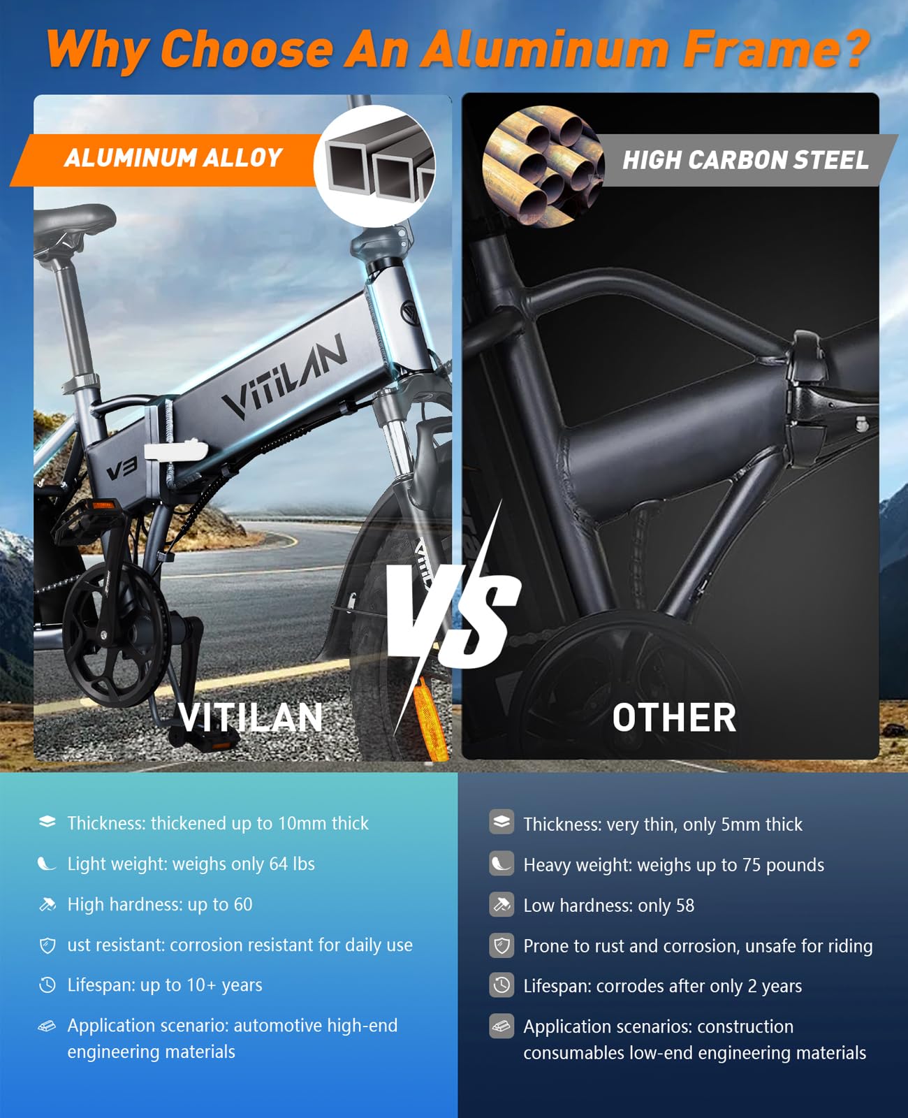VITILAN V3 1200W Peak Folding Electric Bike for Adults,20"×4" Fat Tire,48V 13AH 624Wh Removable Battery Electric Bicycle,Up 28MPH & 50Miles, Aluminum Alloy Frame Foldable Ebike,LCD Display