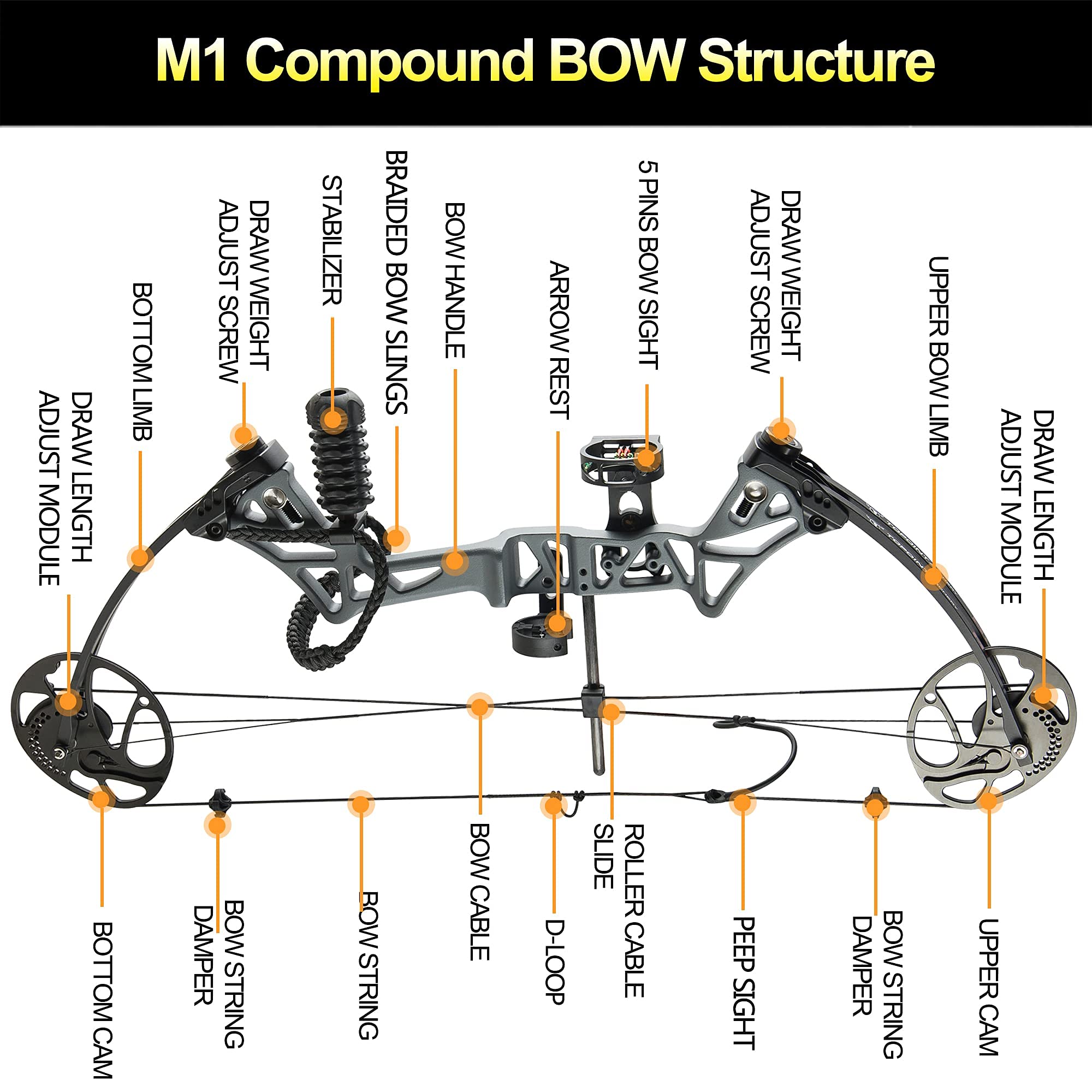 TOPOINT ARCHERY Compound Bow Package M1, 19”-30” Draw Length,19-70Lbs Draw Weight,320fps IBO,Gordon Composites Limbs,Limbs Made in USA (Black)