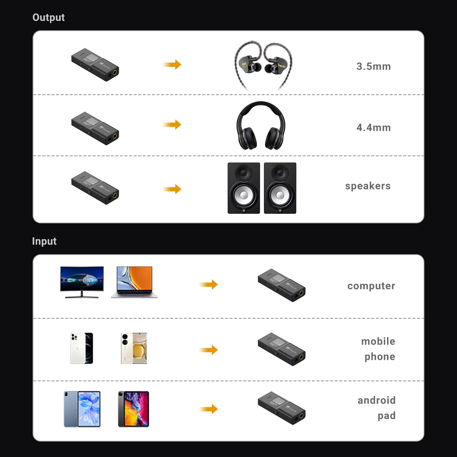 TempoTec Sonata BHD Pro Type C USB dongle DAC, USB C DAC,Headphone Amplifier 4.4mm& 3.5mm,PCM384kHz,DSD256,MQA8X,Tidal for iPhone&Android&MacOS&Win (Sonata BHD Pro-Black)…