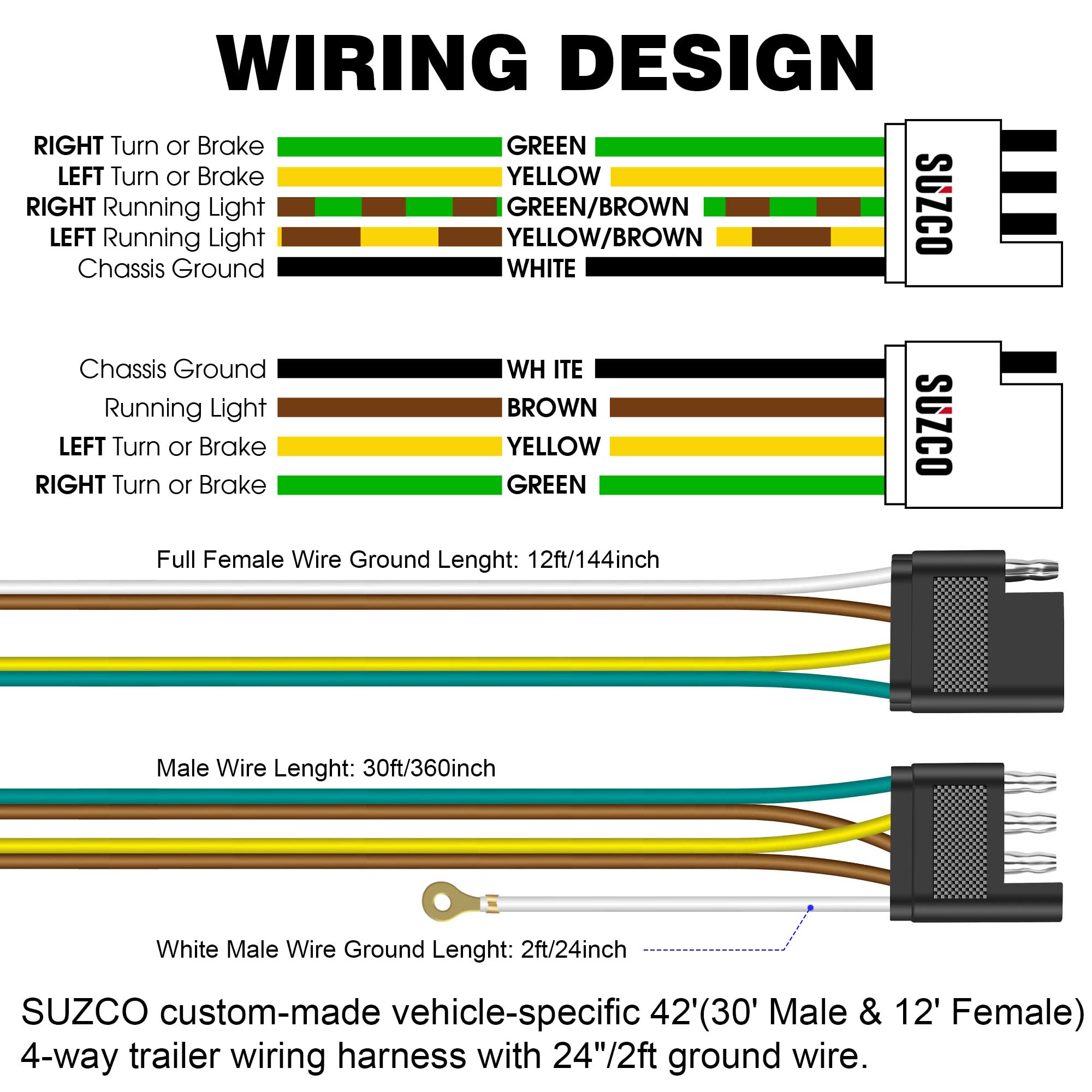SUZCO 34' 4 Wire 4-Flat Trailer Light Wiring Harness Extension Kit, Custom-Made SAE J1128 with 4' White Ground Wire, 4-Way Plug 4 Pin 27' Male & 7' Female Wishbone-Style Extension