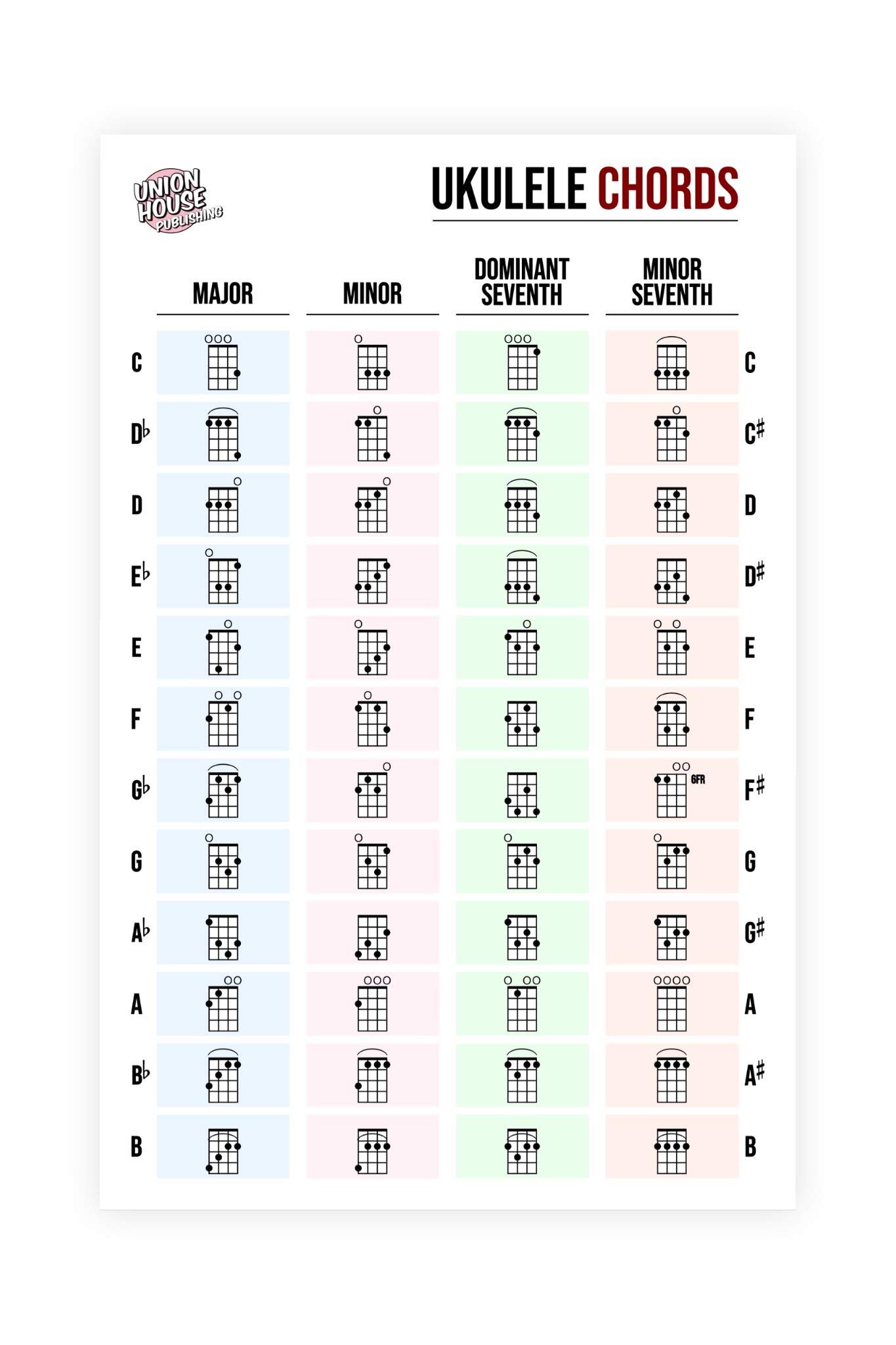 Ukulele Laminated Chord Reference Sheet